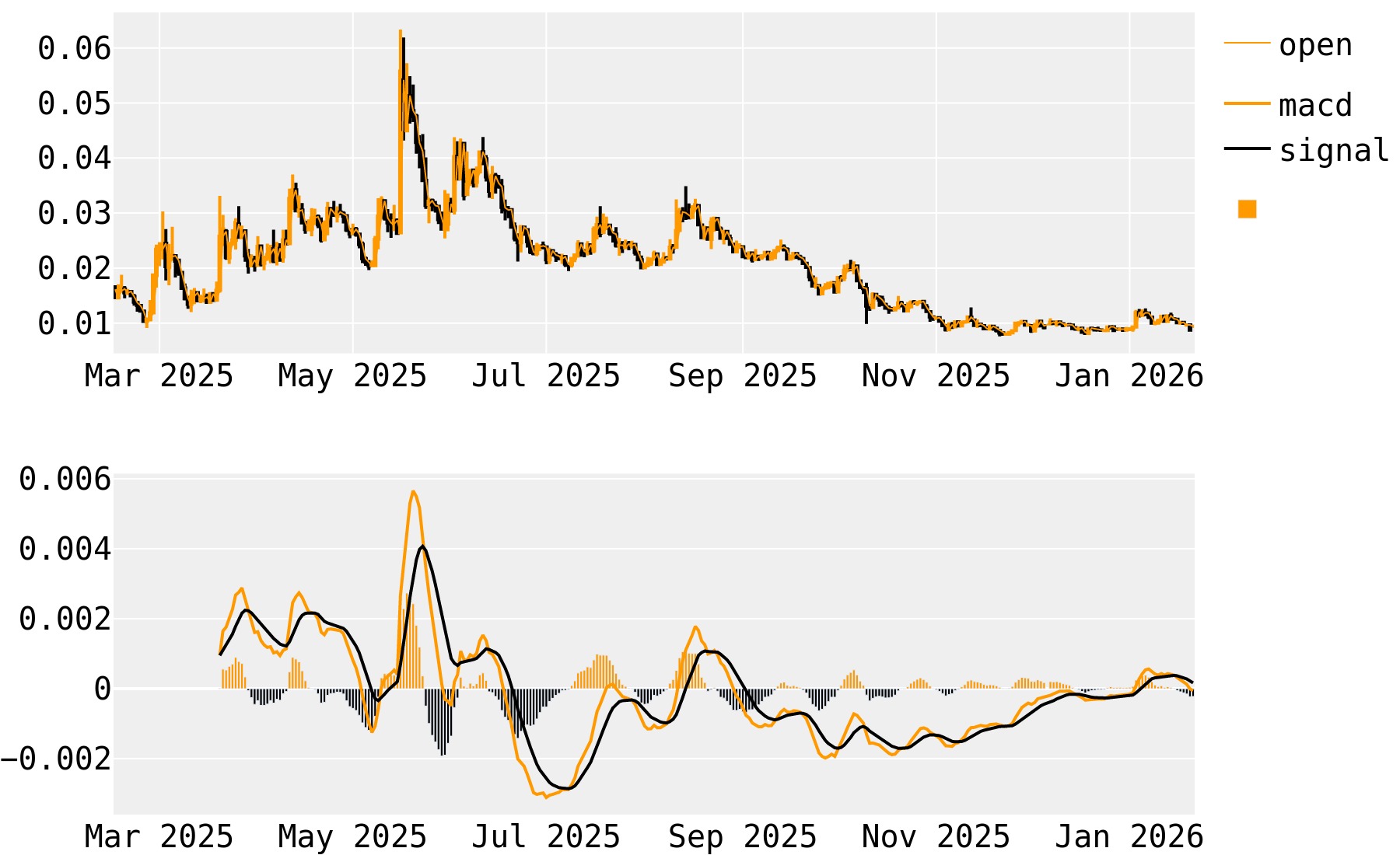 Kekius Maximus (kekiusmaximus.vip) MACD