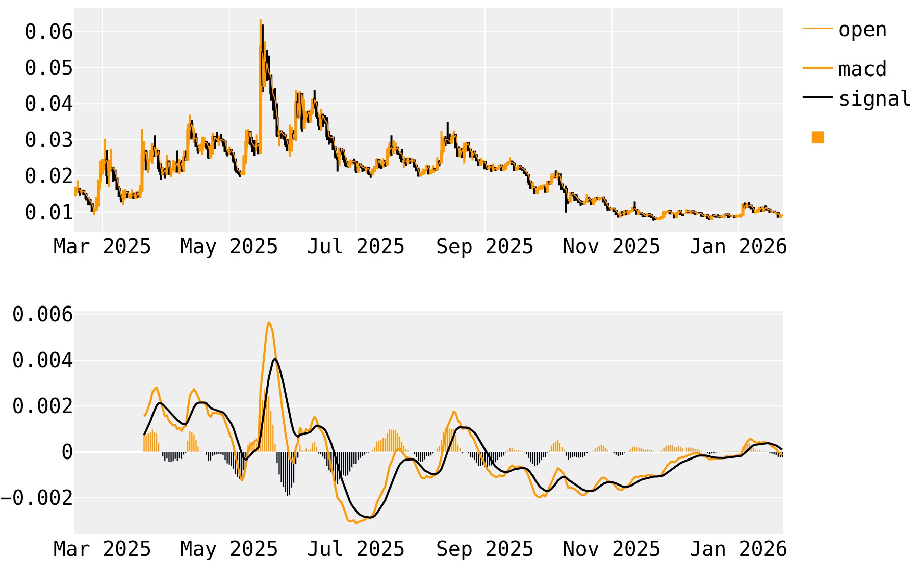 Kekius Maximus (kekiusmaximus.vip) SMA