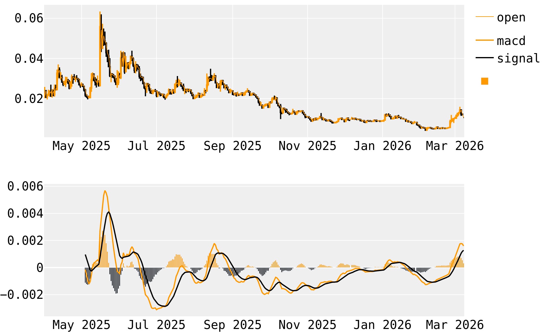Kekius Maximus (kekiusmaximus.vip) MACD