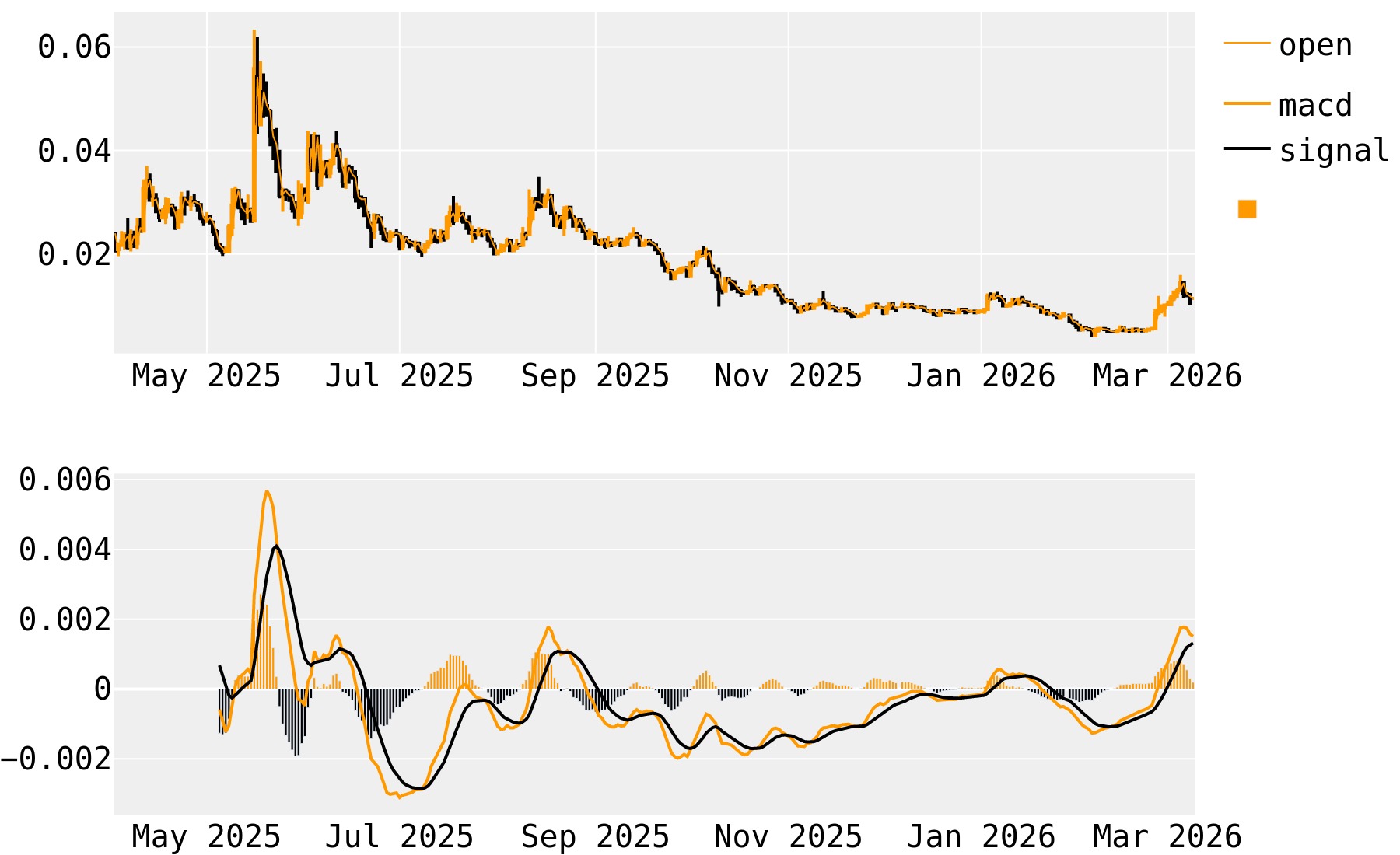 Kekius Maximus (kekiusmaximus.vip) SMA