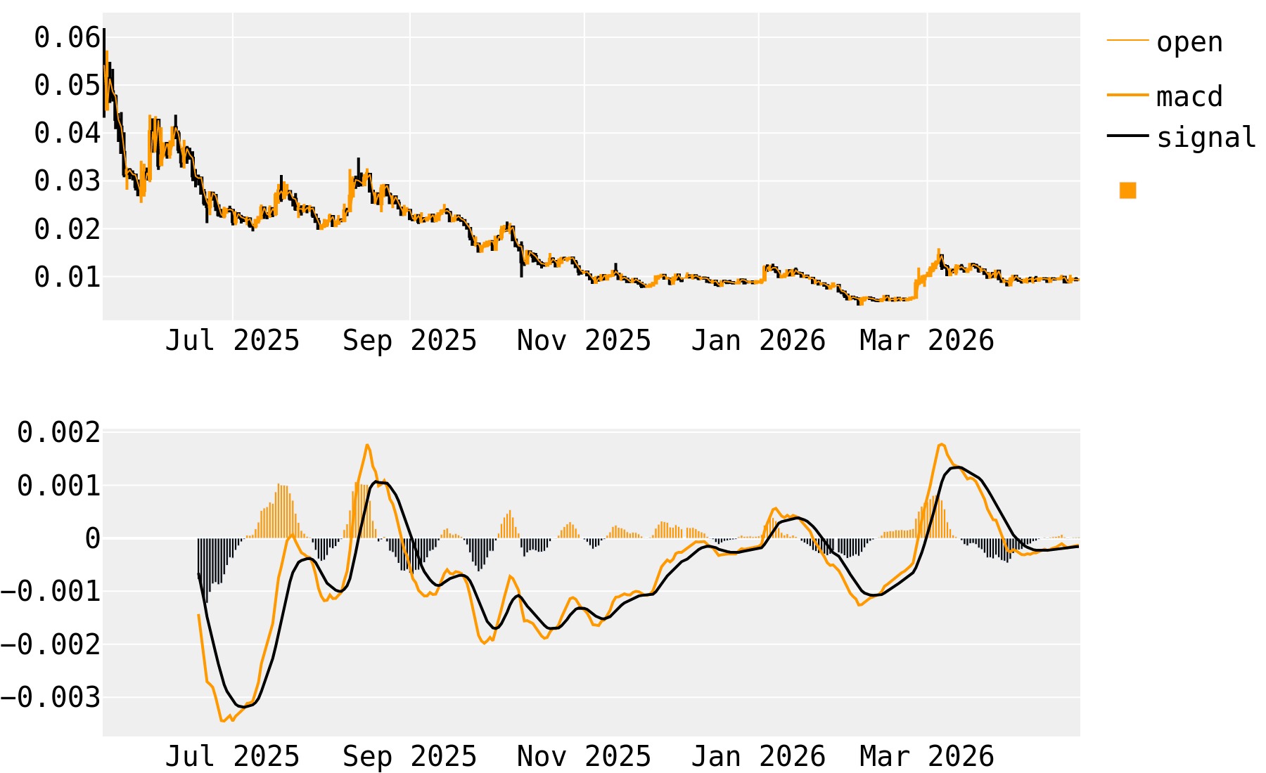 Kekius Maximus (kekiusmaximus.vip) MACD