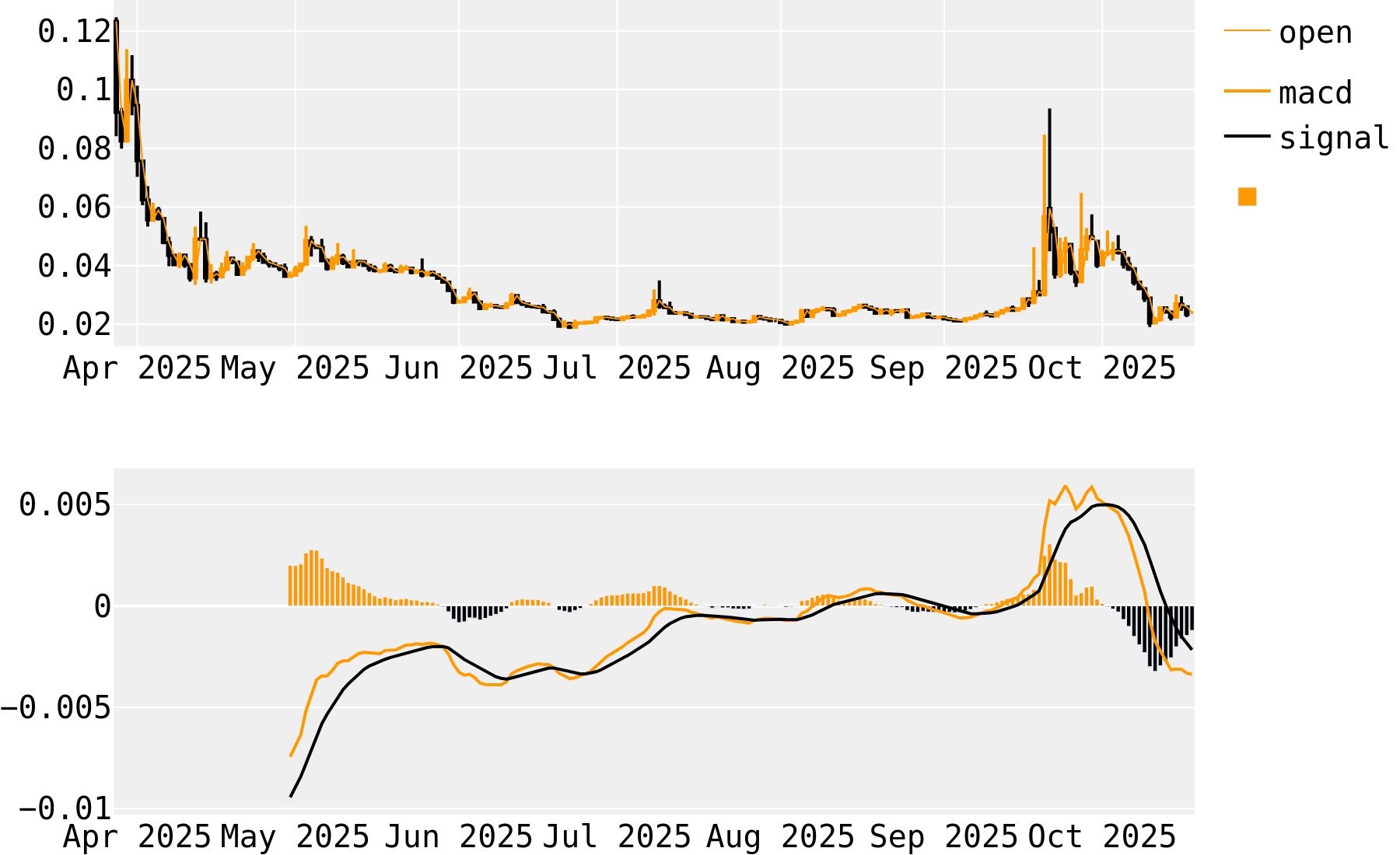 KiloEx MACD