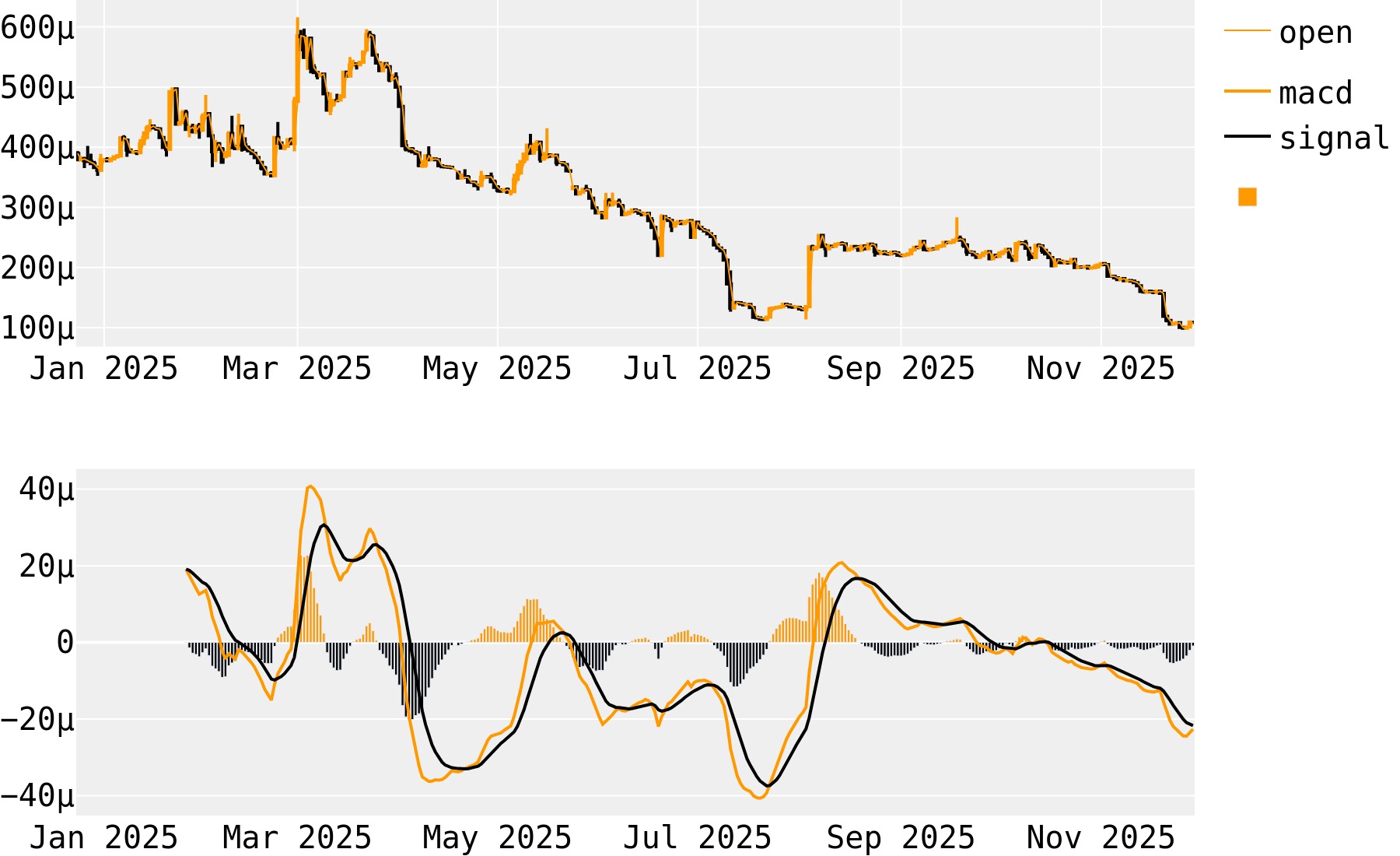Kingdom Game 4.0 MACD