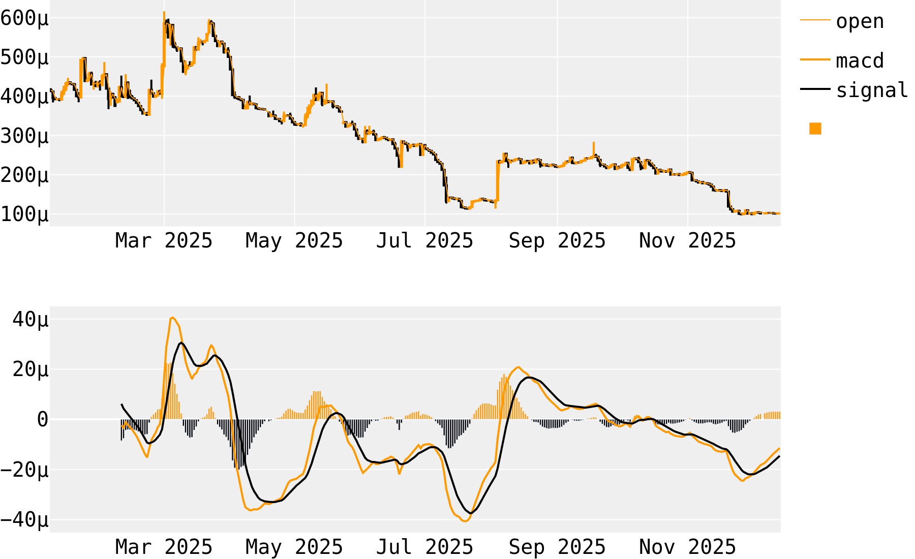 Kingdom Game 4.0 MACD