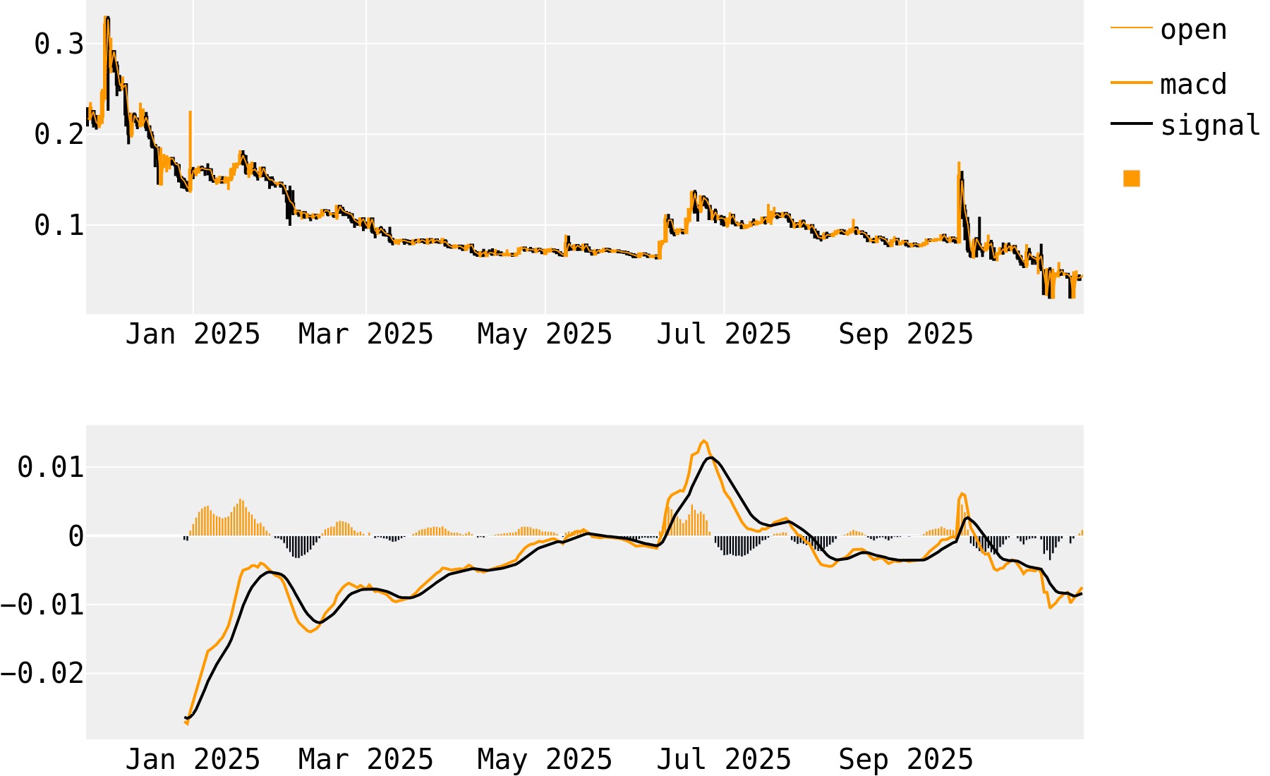 KlaySwap Protocol MACD