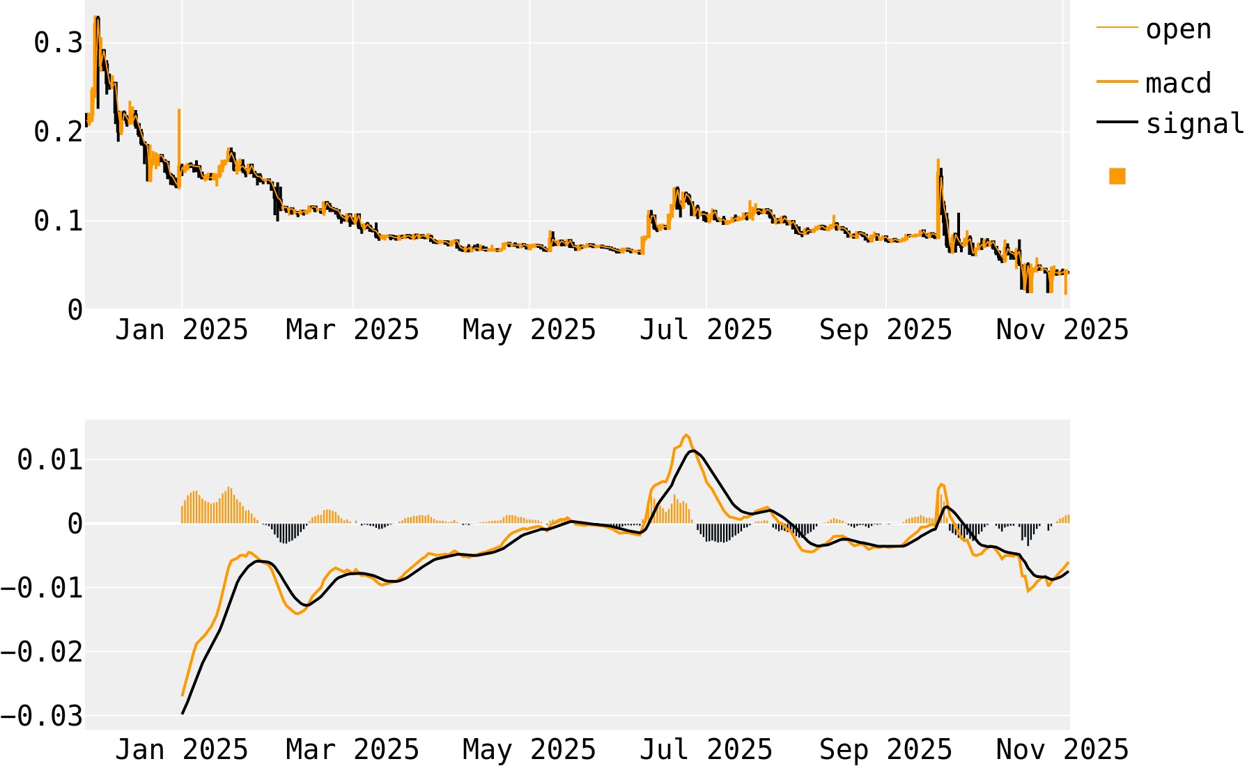 KlaySwap Protocol MACD