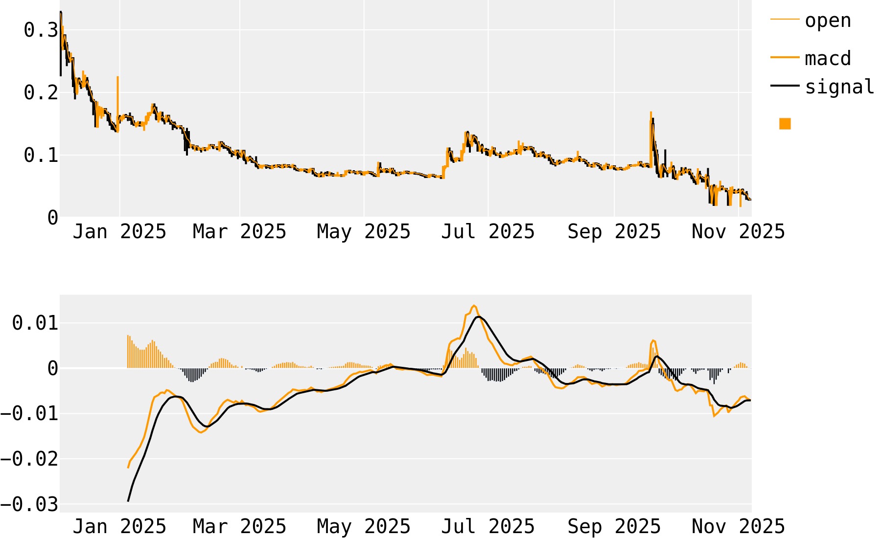 KlaySwap Protocol MACD