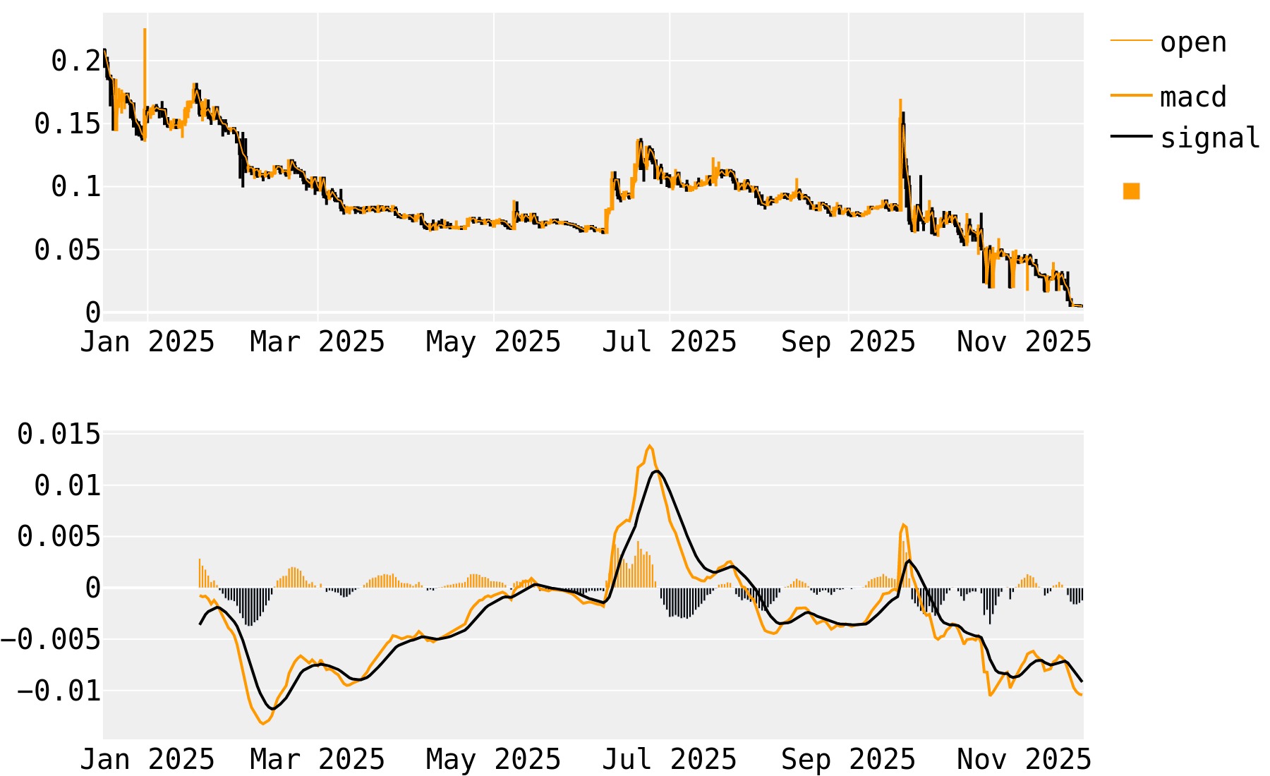 KlaySwap Protocol MACD
