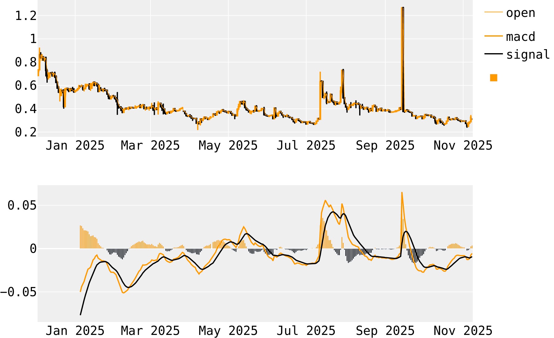 Kyber Network Crystal Legacy MACD