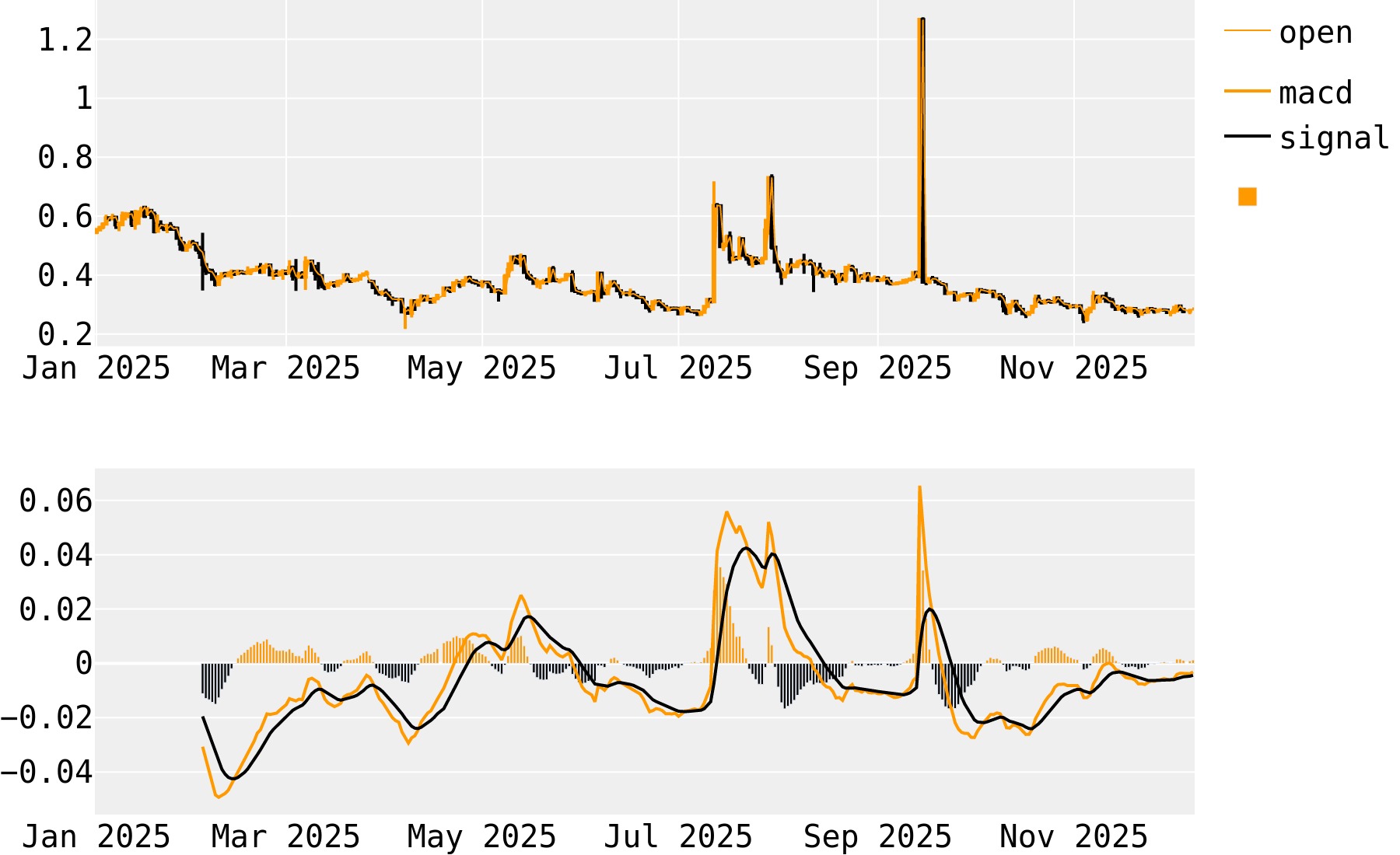 Kyber Network Crystal Legacy MACD