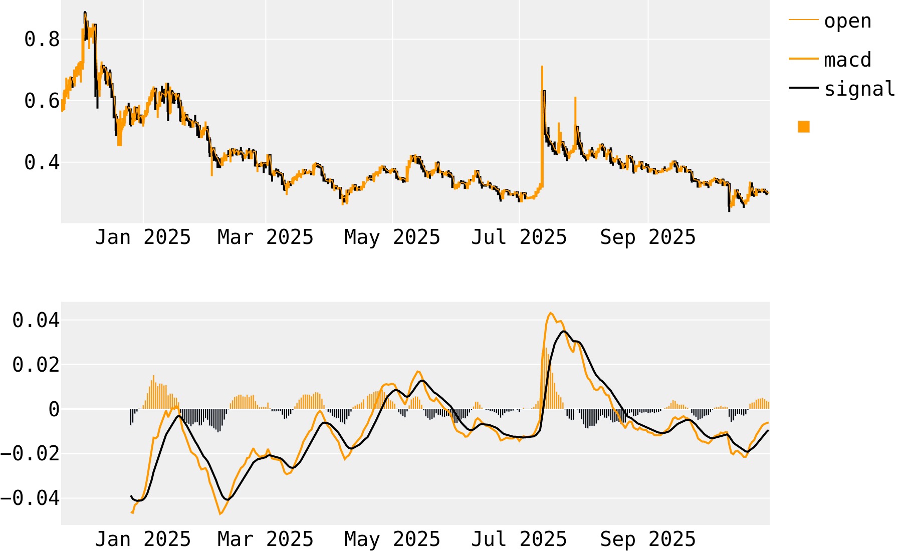 Kyber Network Crystal Legacy SMA