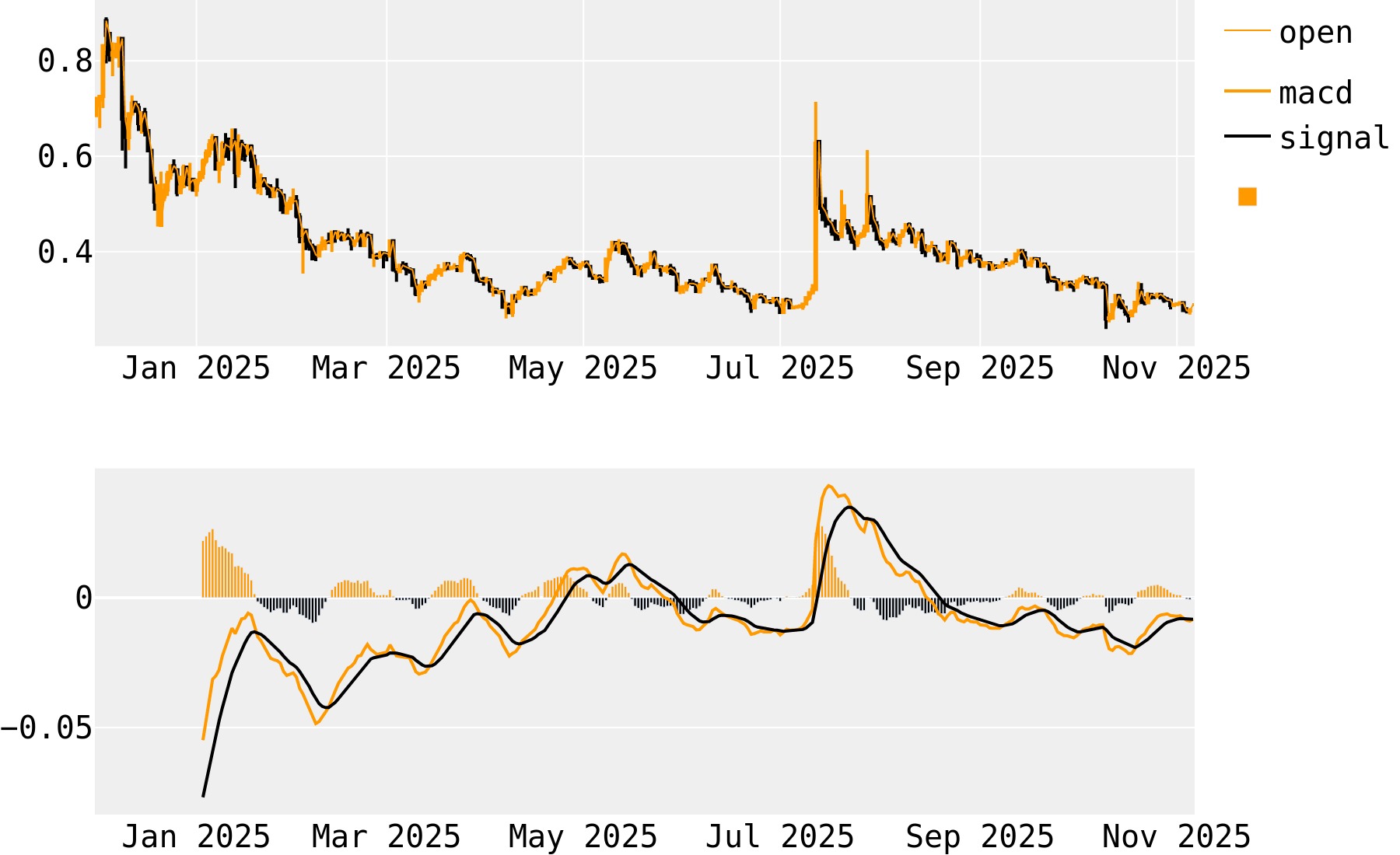 Kyber Network Crystal Legacy MACD