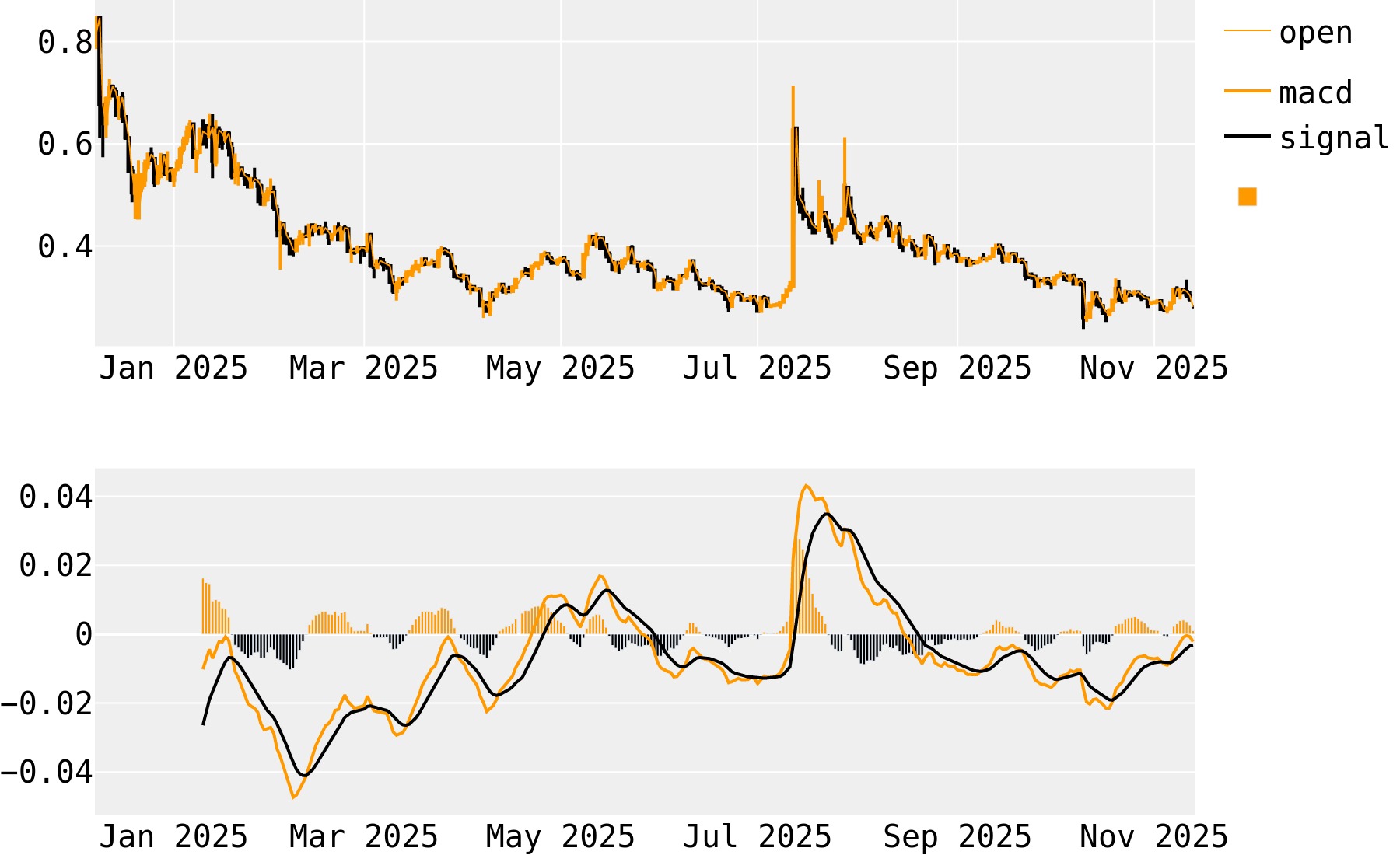 Kyber Network Crystal Legacy MACD