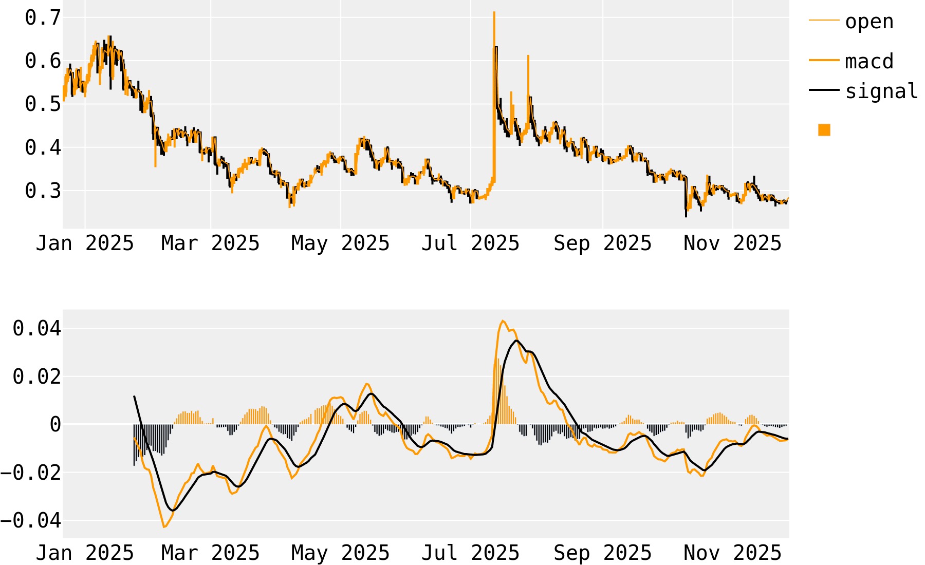 Kyber Network Crystal Legacy MACD