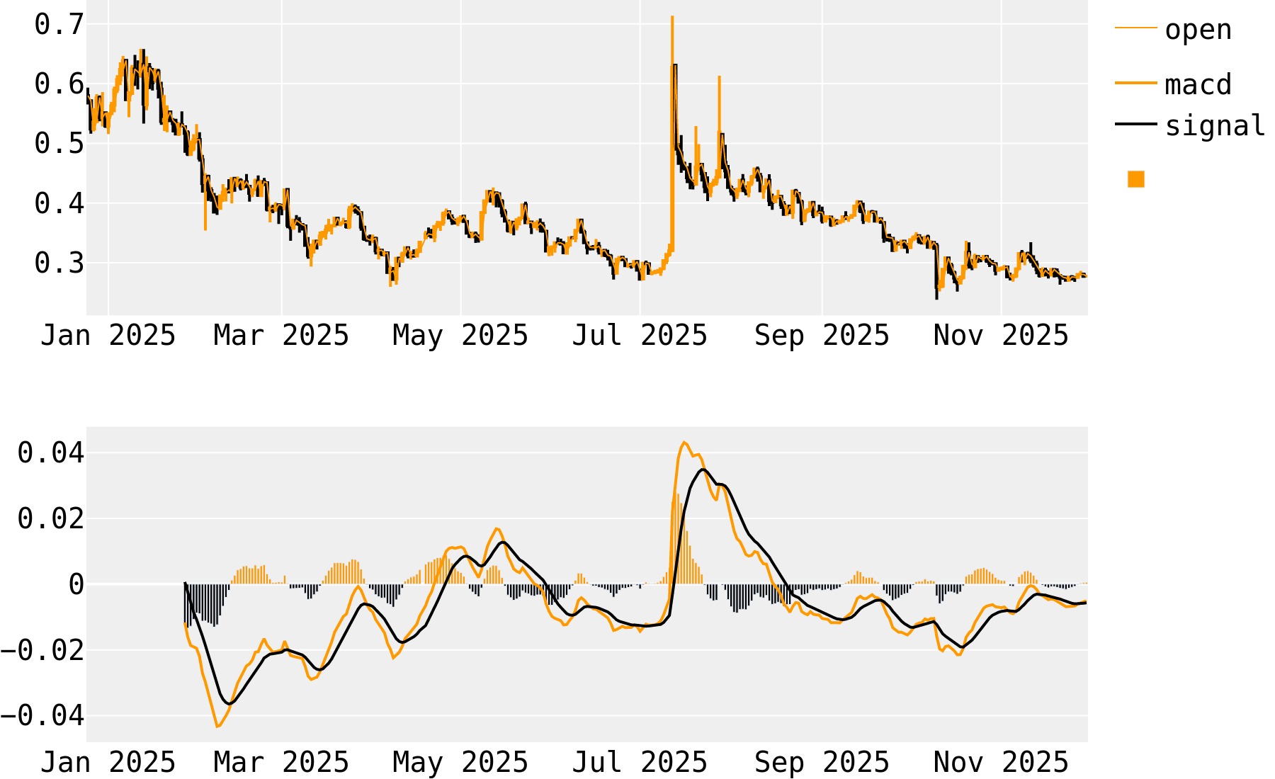 Kyber Network Crystal Legacy MACD