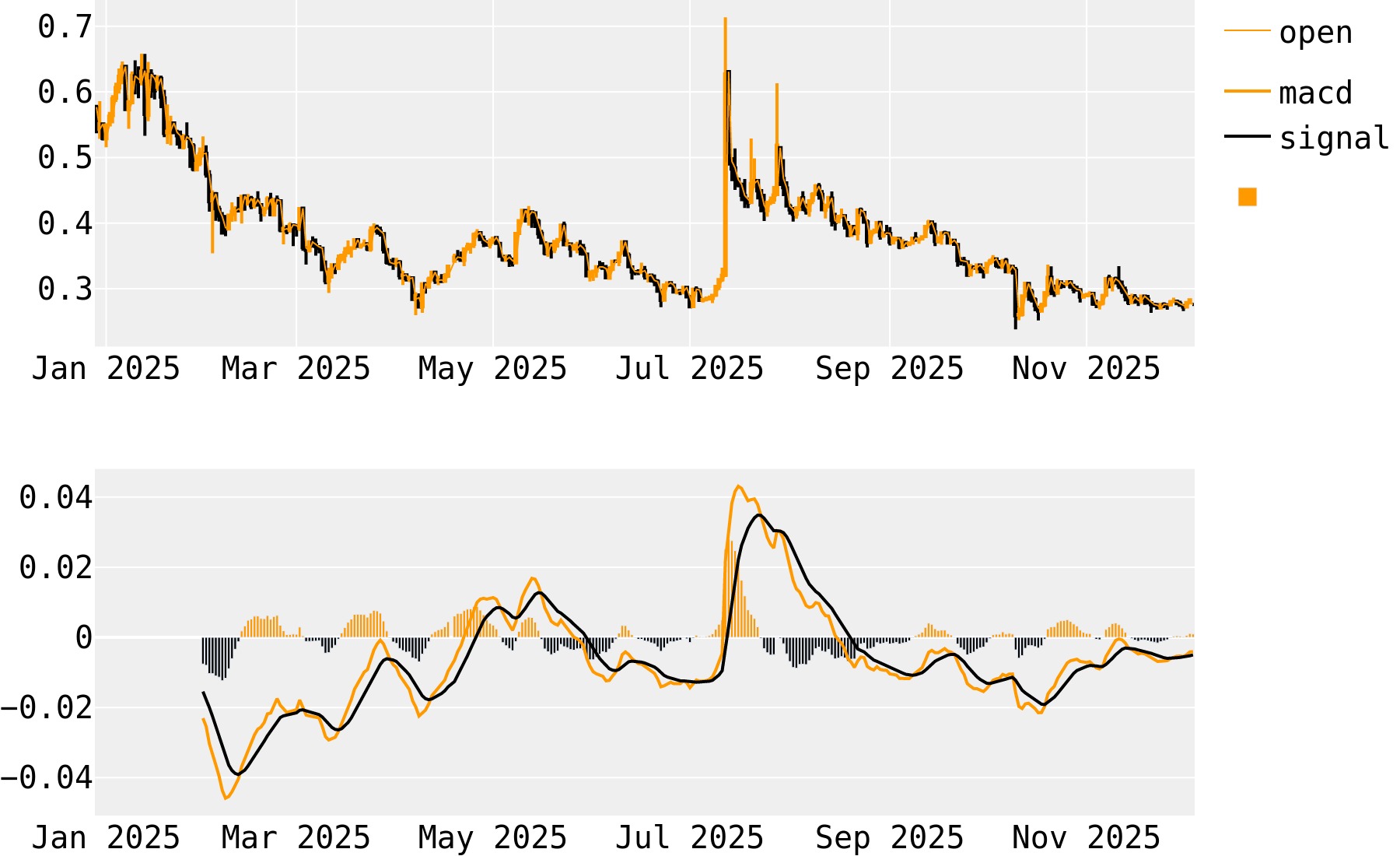 Kyber Network Crystal Legacy MACD