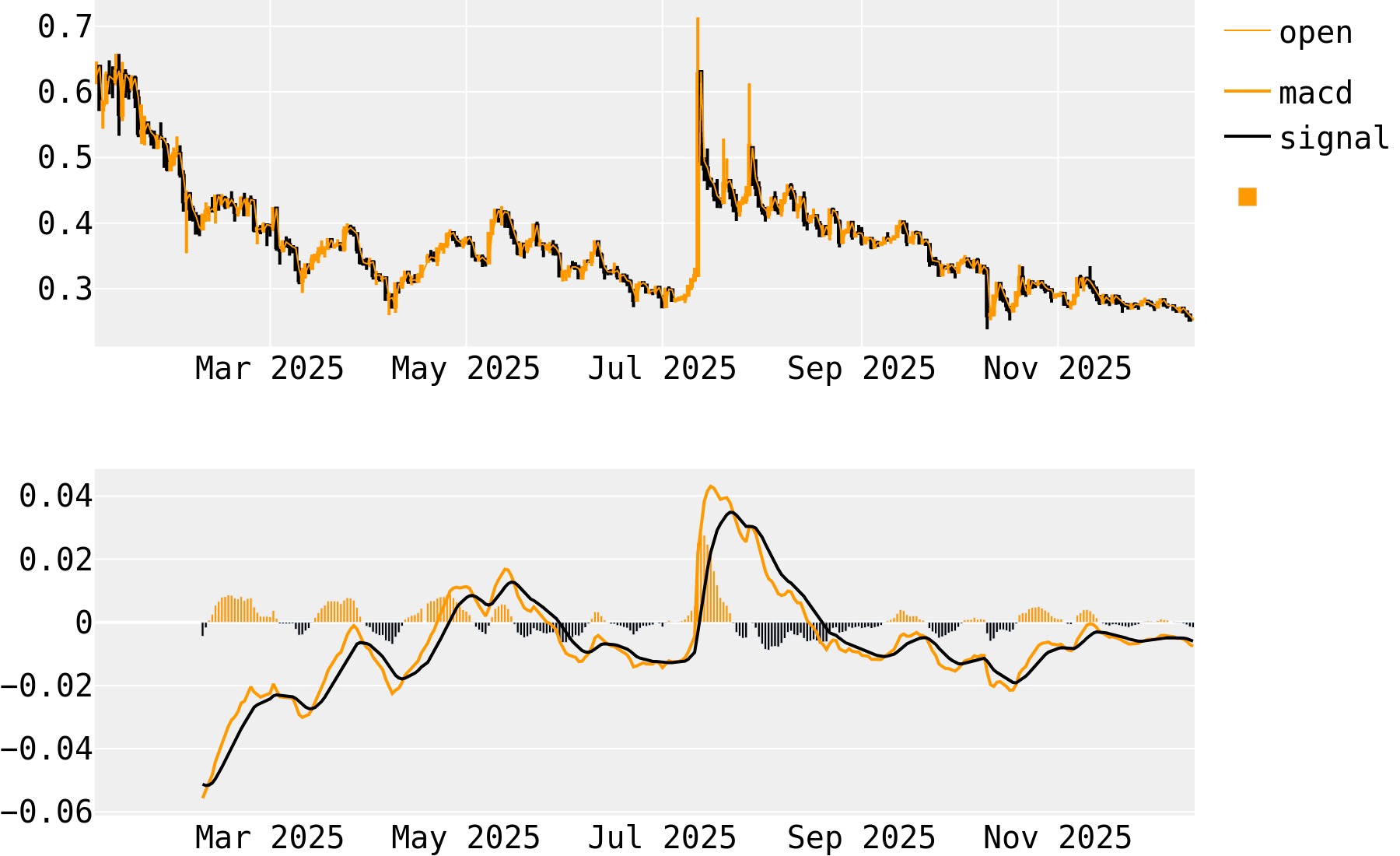 Kyber Network Crystal Legacy SMA