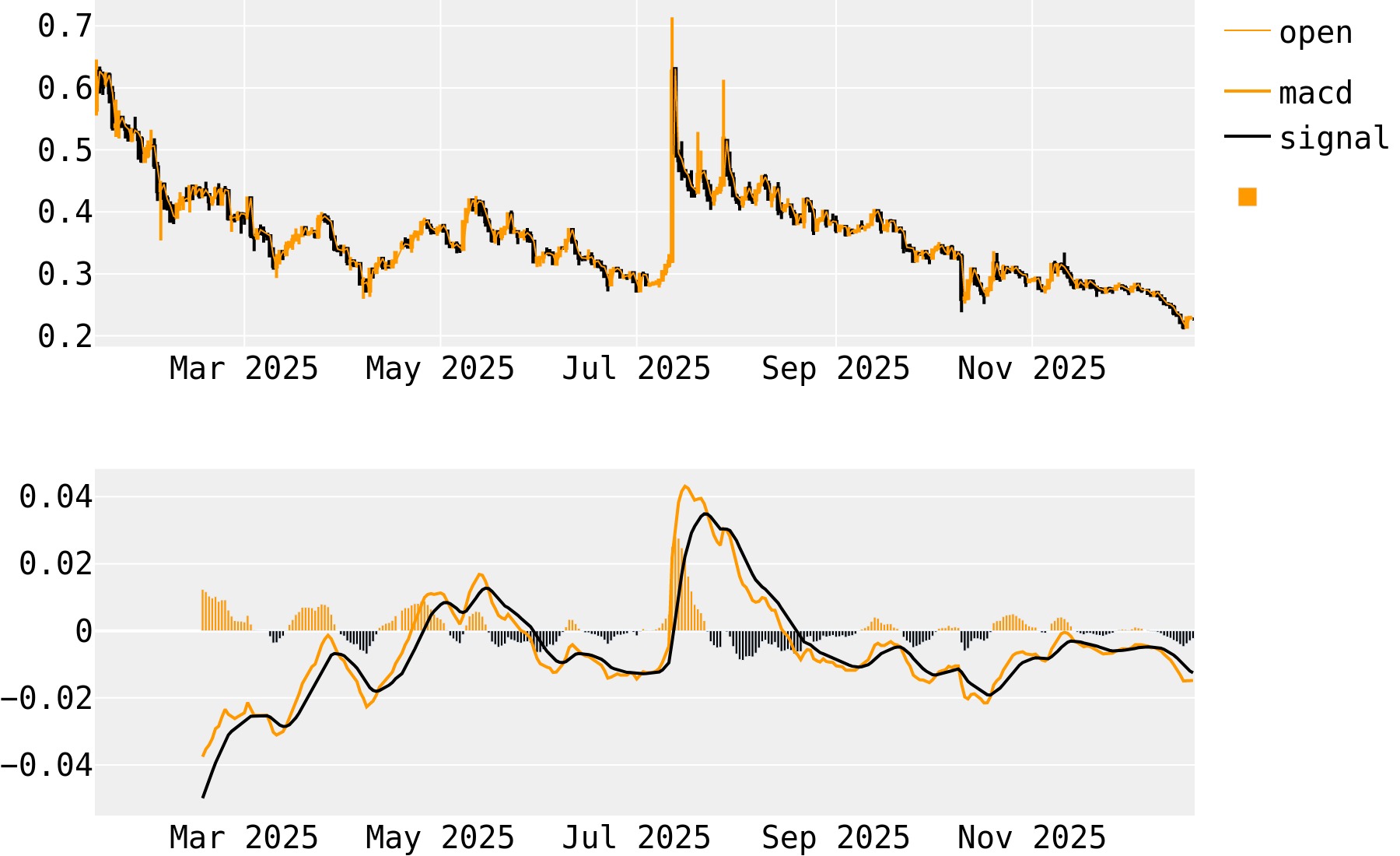 Kyber Network Crystal Legacy MACD