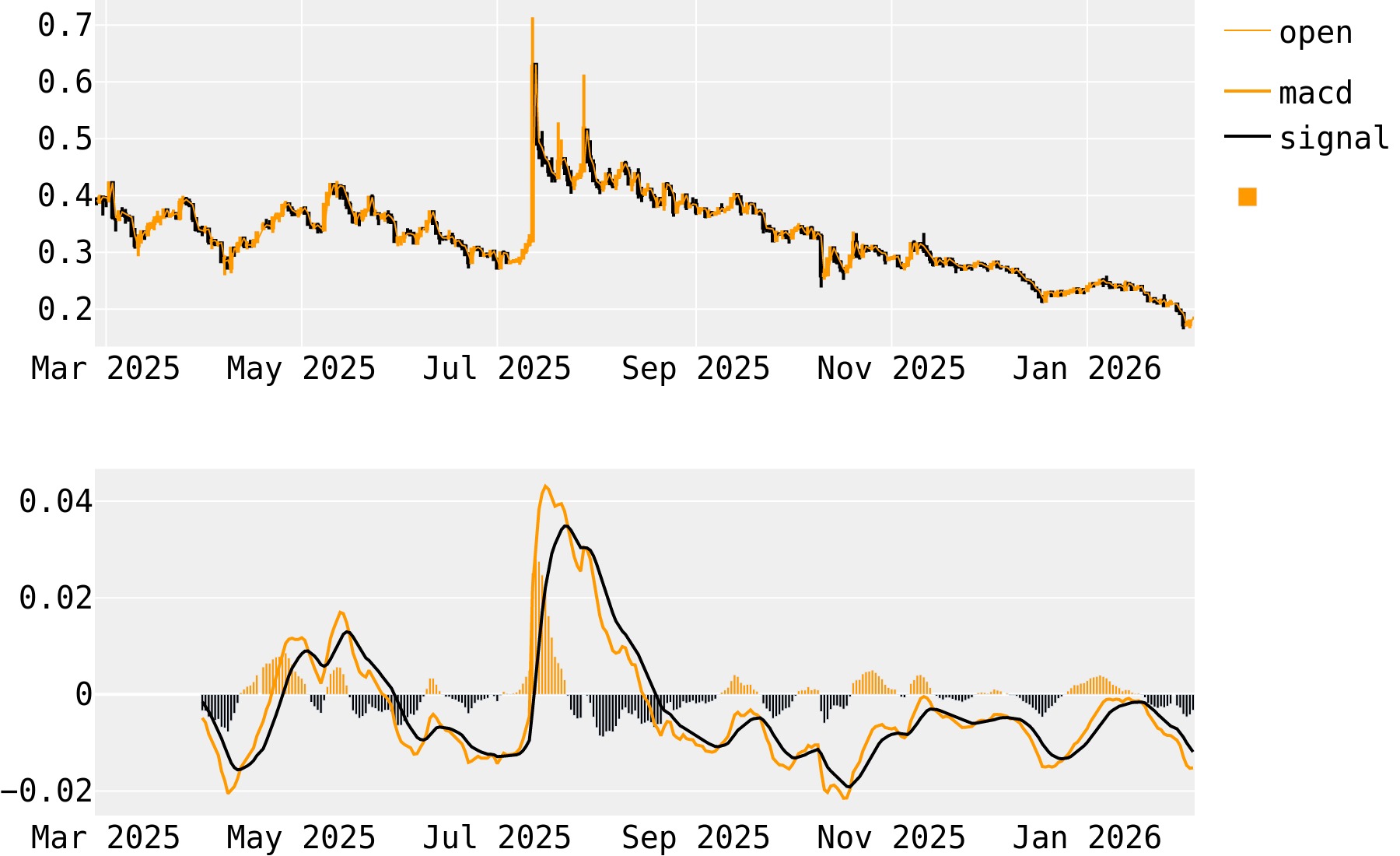 Kyber Network Crystal Legacy MACD