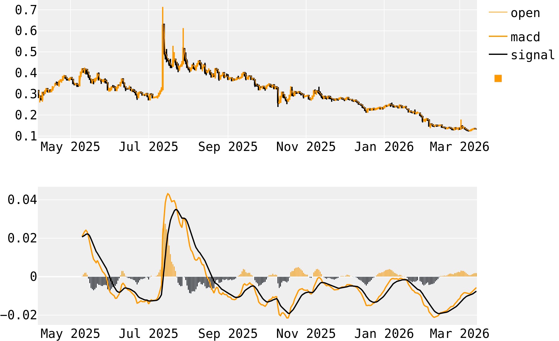 Kyber Network Crystal Legacy SMA