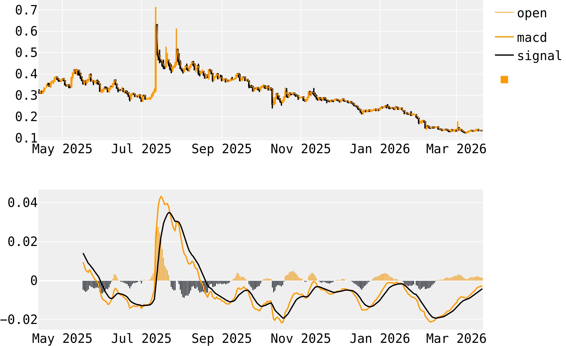 Kyber Network Crystal Legacy MACD