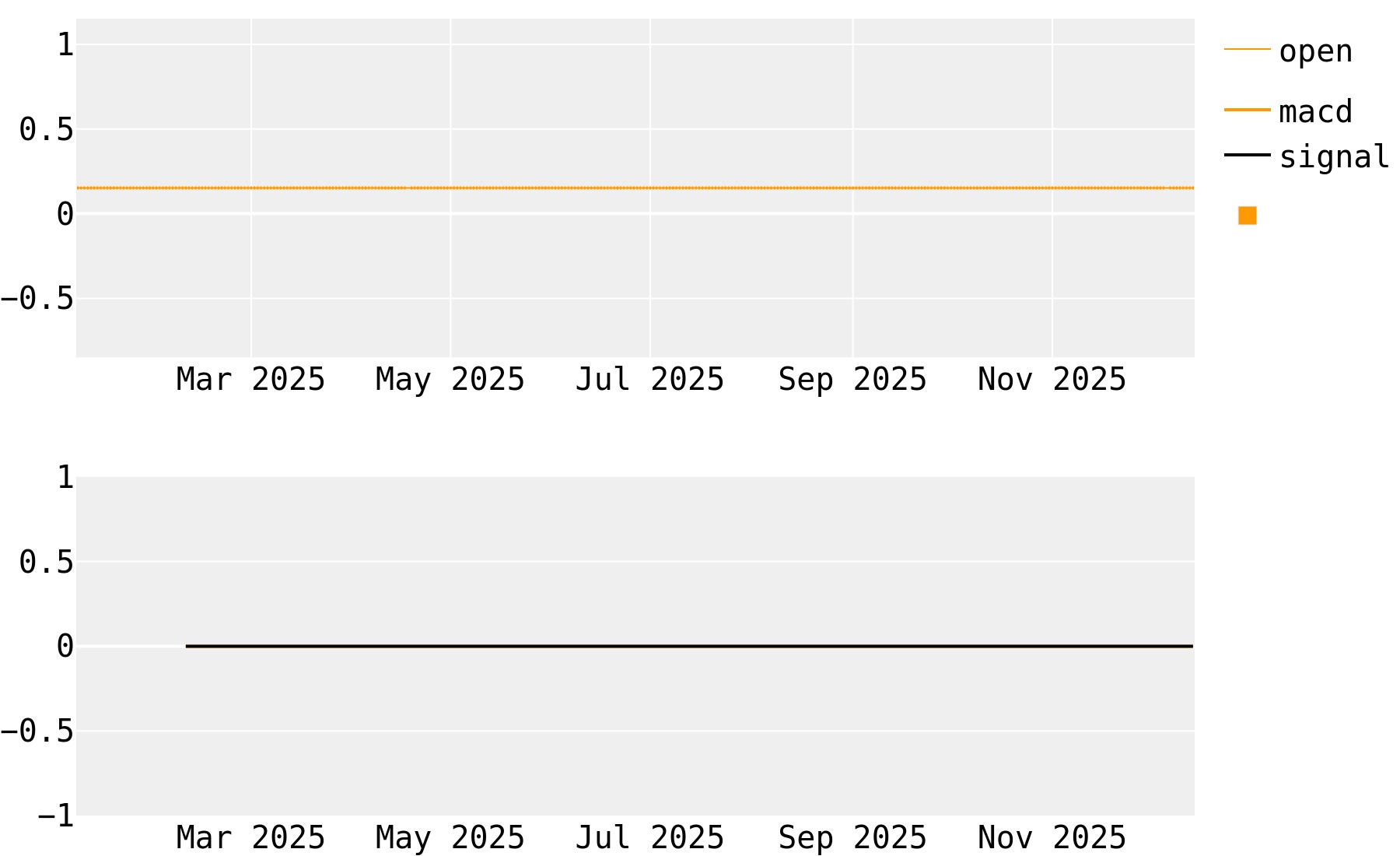 Land Of Conquest SLG MACD