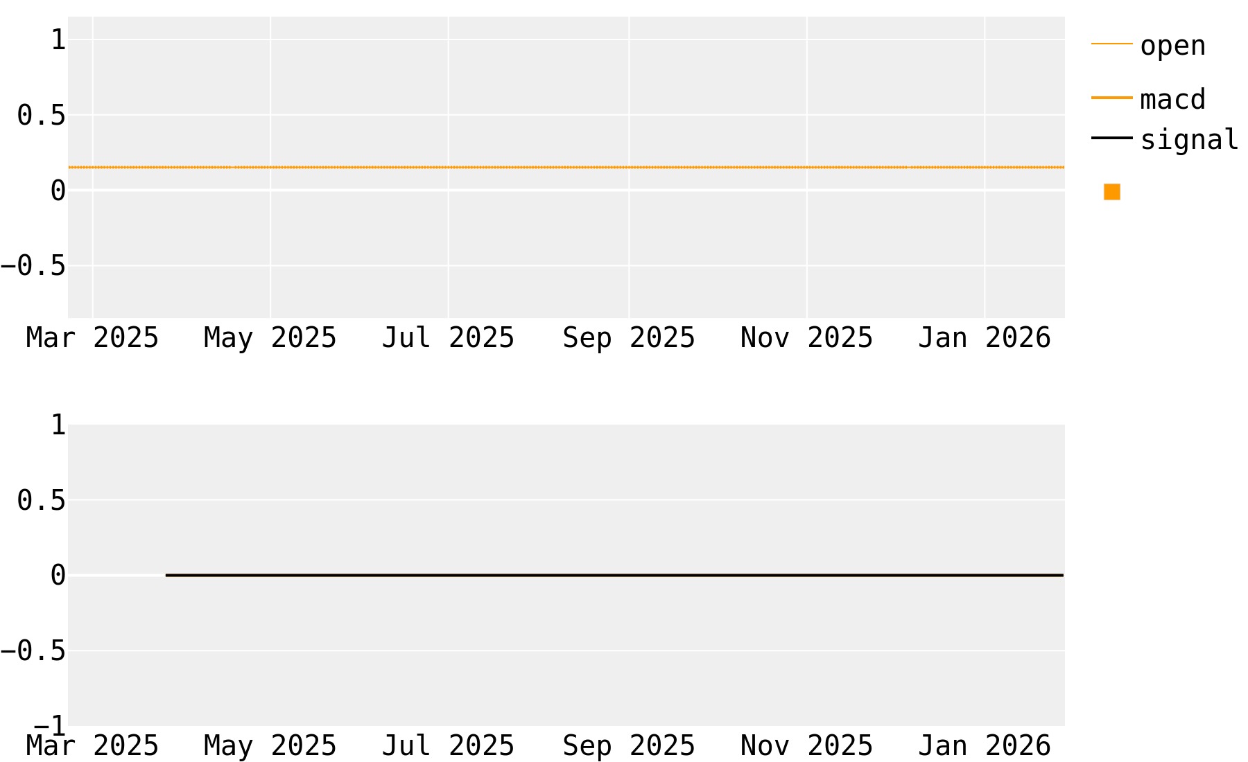 Land Of Conquest SLG MACD