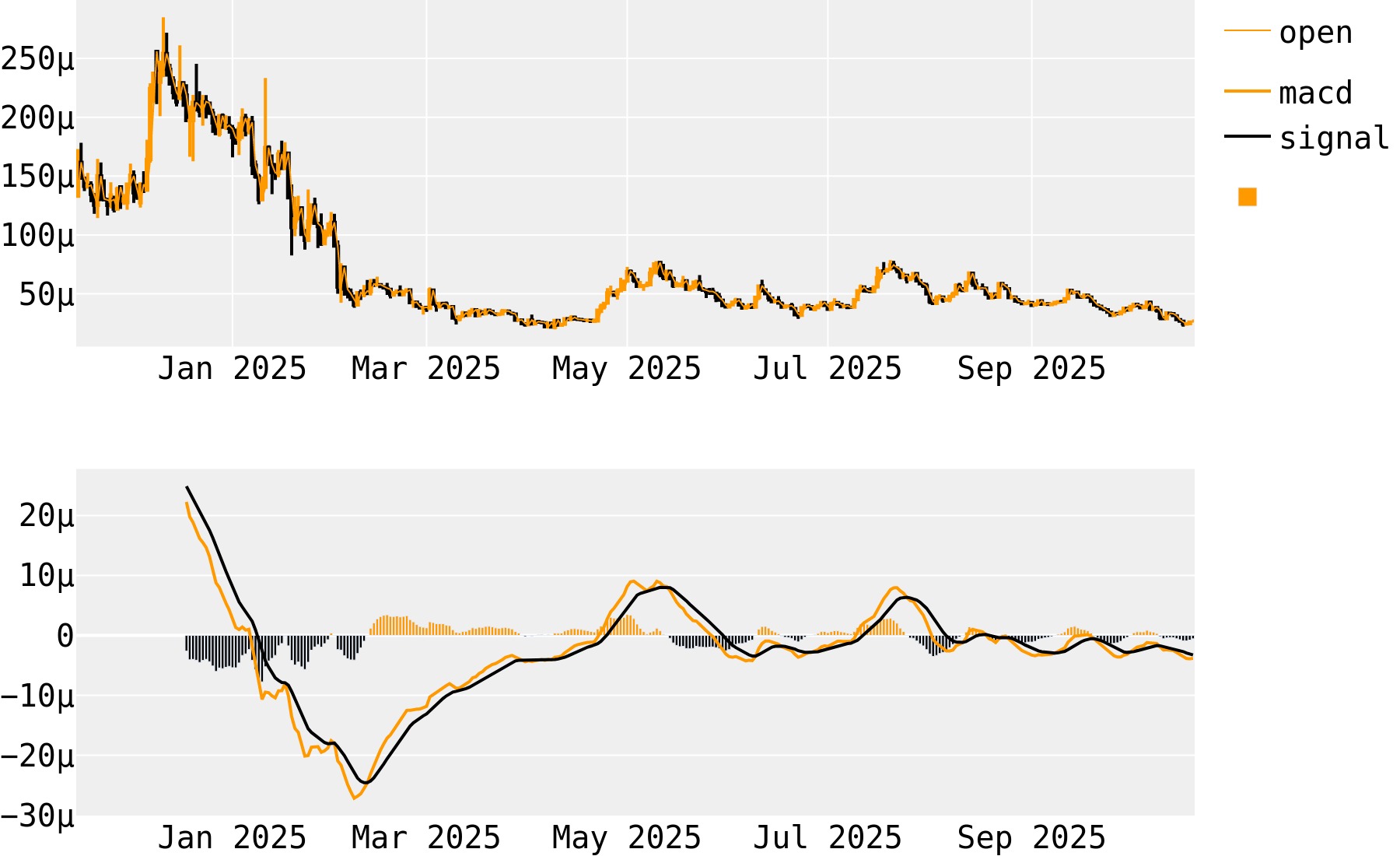 Landwolf 0x67 MACD