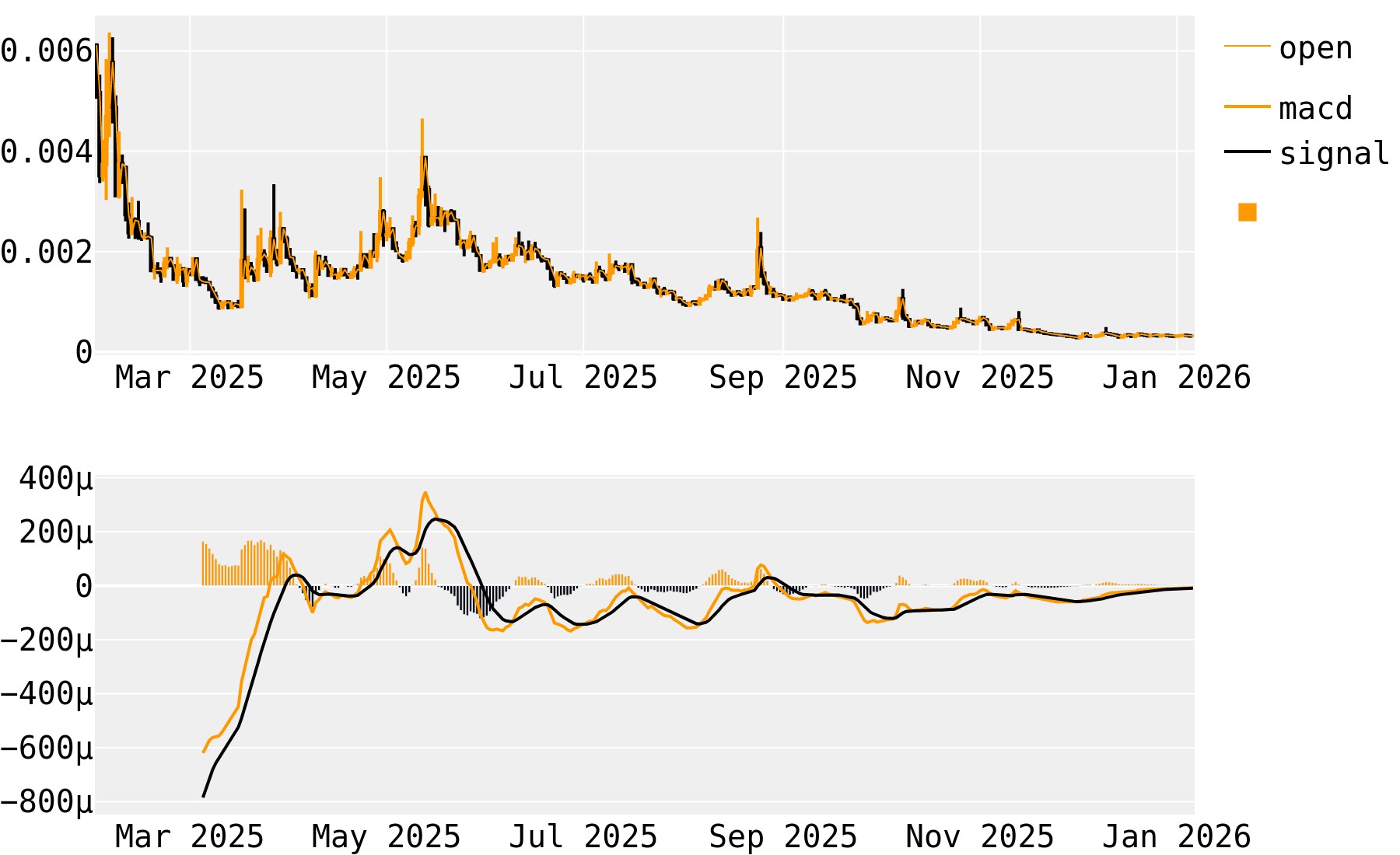 Large Language Model SMA