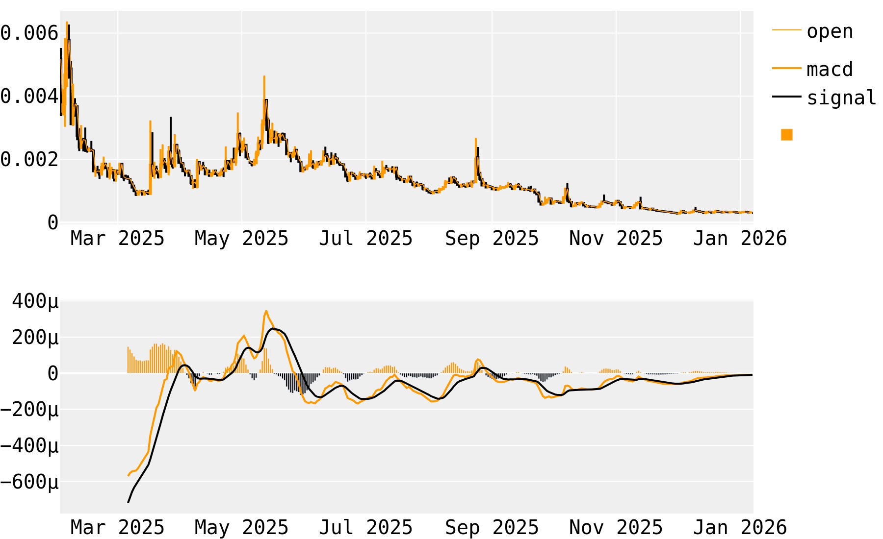 Large Language Model SMA