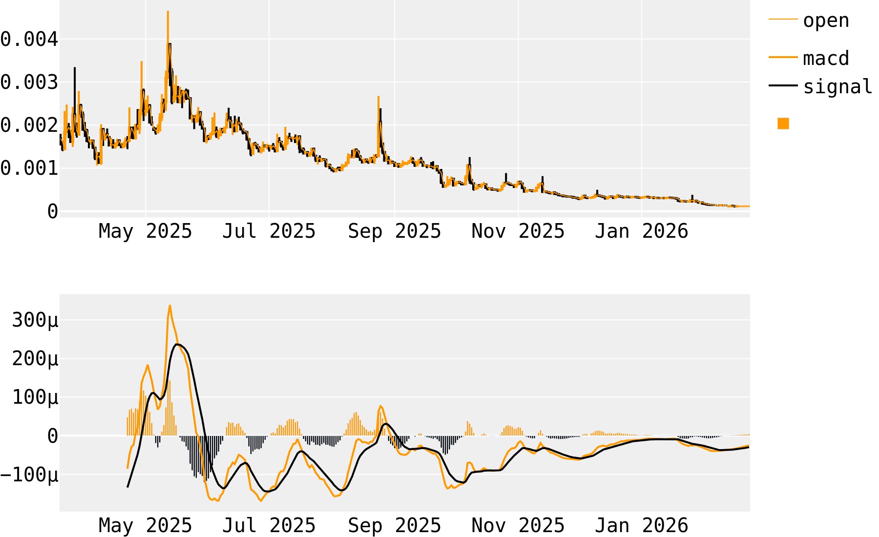 Large Language Model SMA