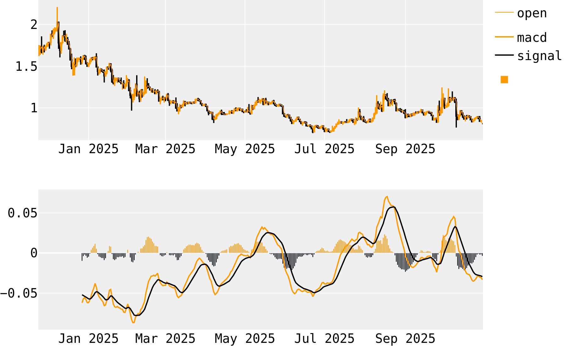 Lazio Fan Token MACD