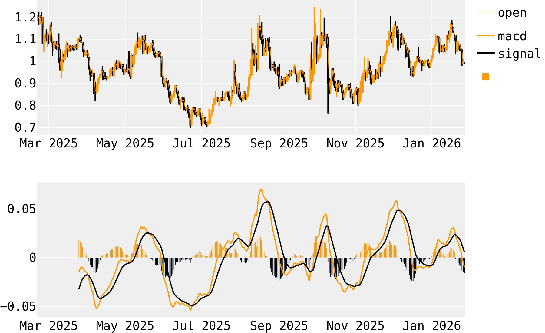 Lazio Fan Token MACD