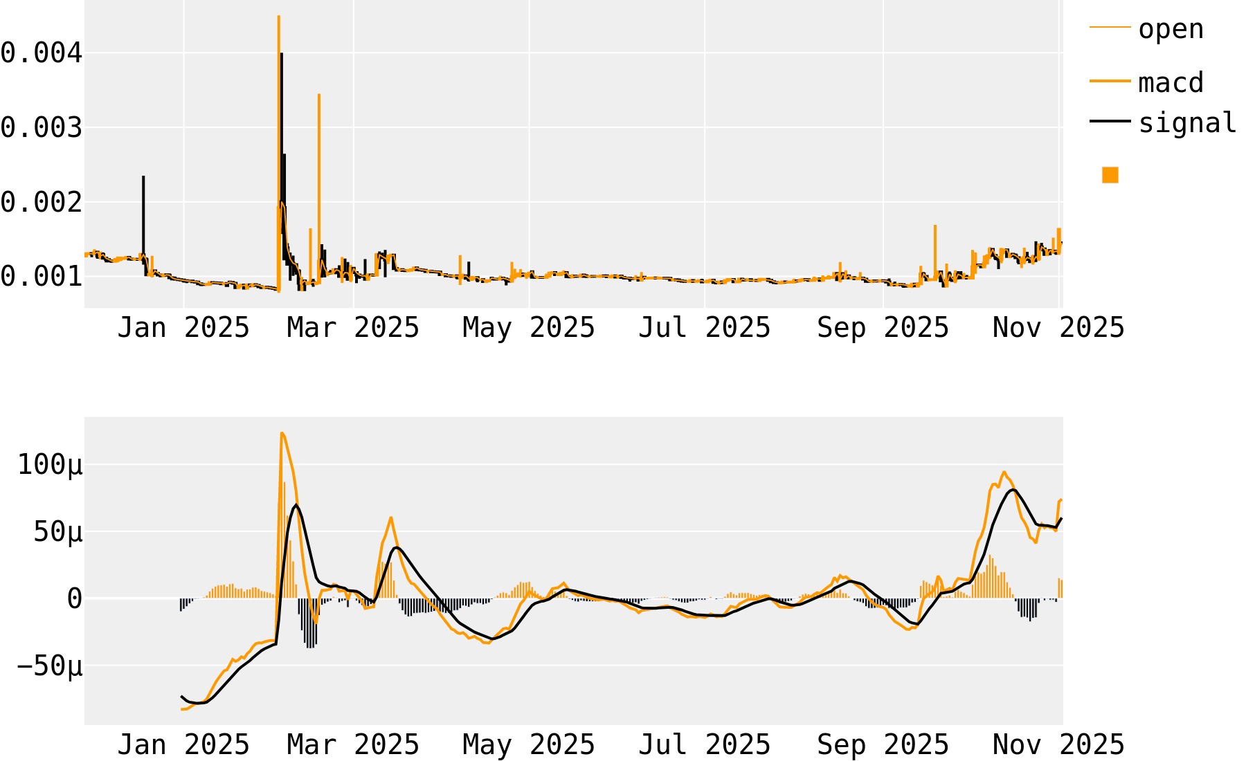League of Ancients MACD