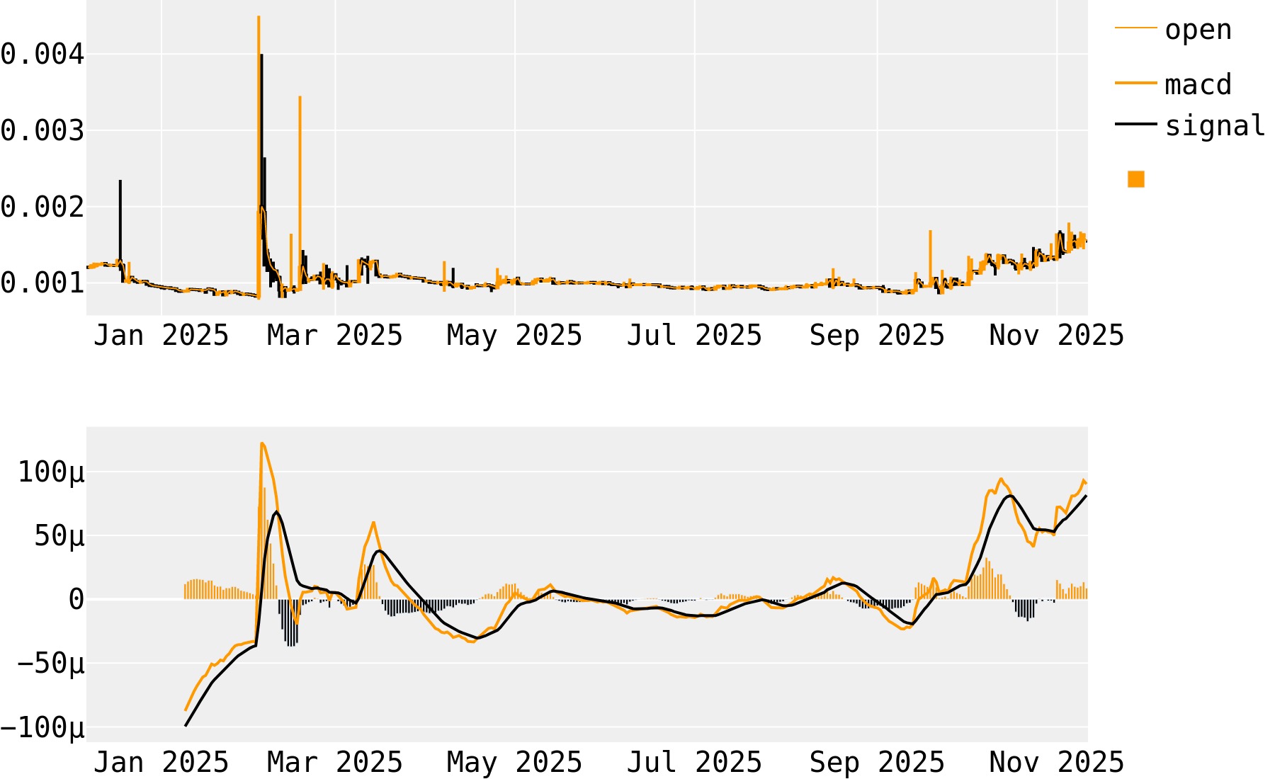League of Ancients MACD