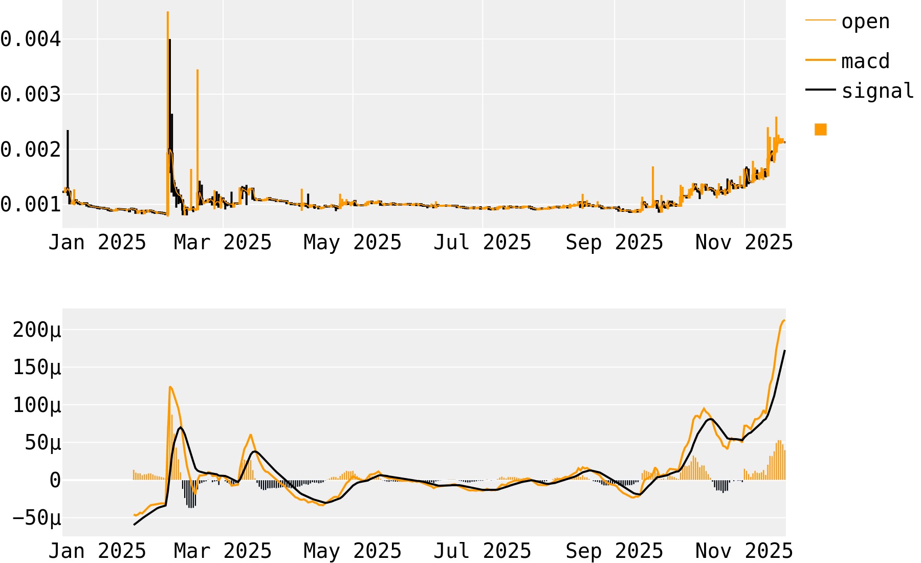 League of Ancients MACD