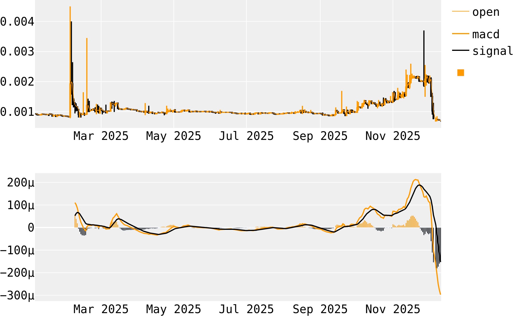 League of Ancients MACD