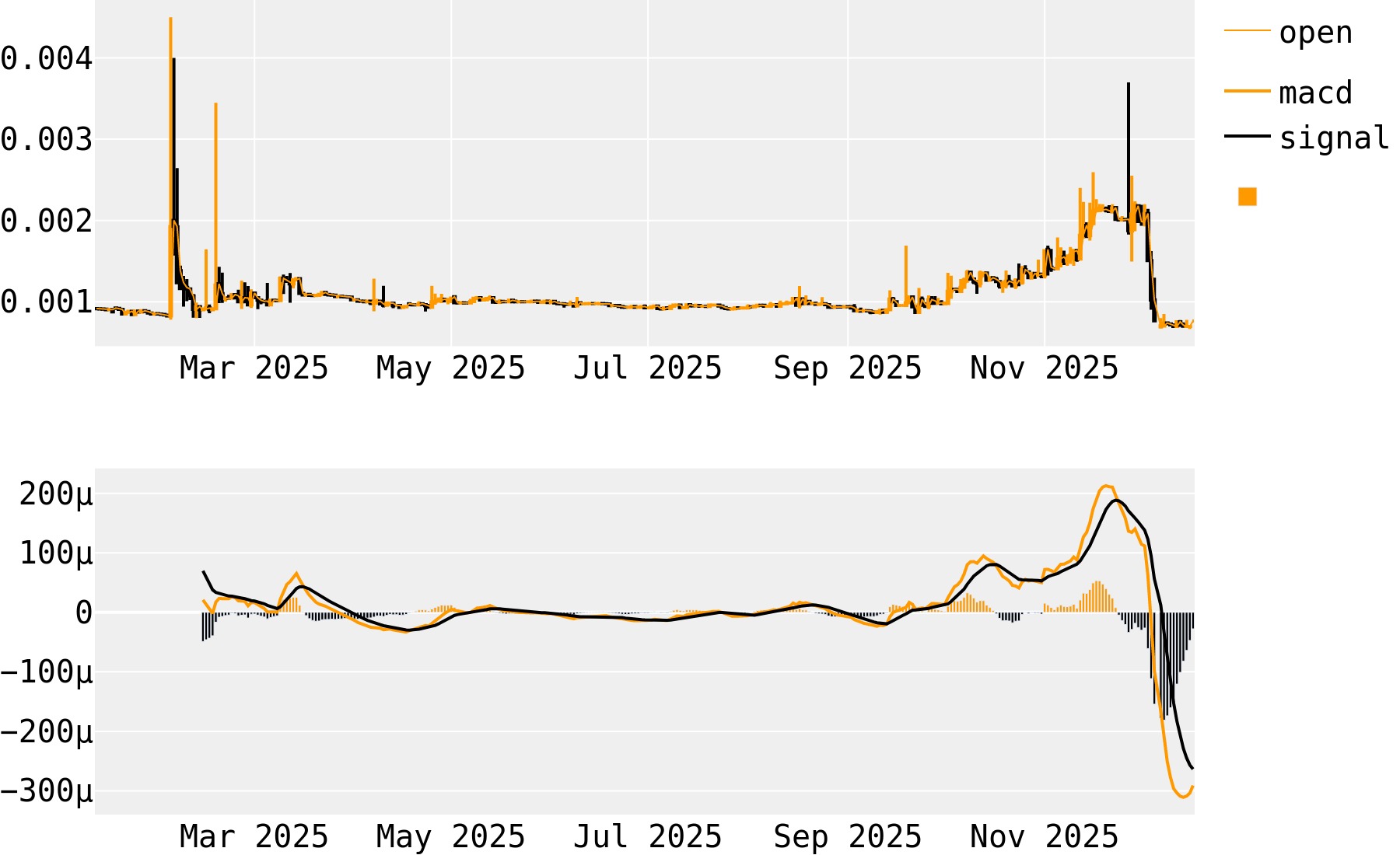 League of Ancients MACD