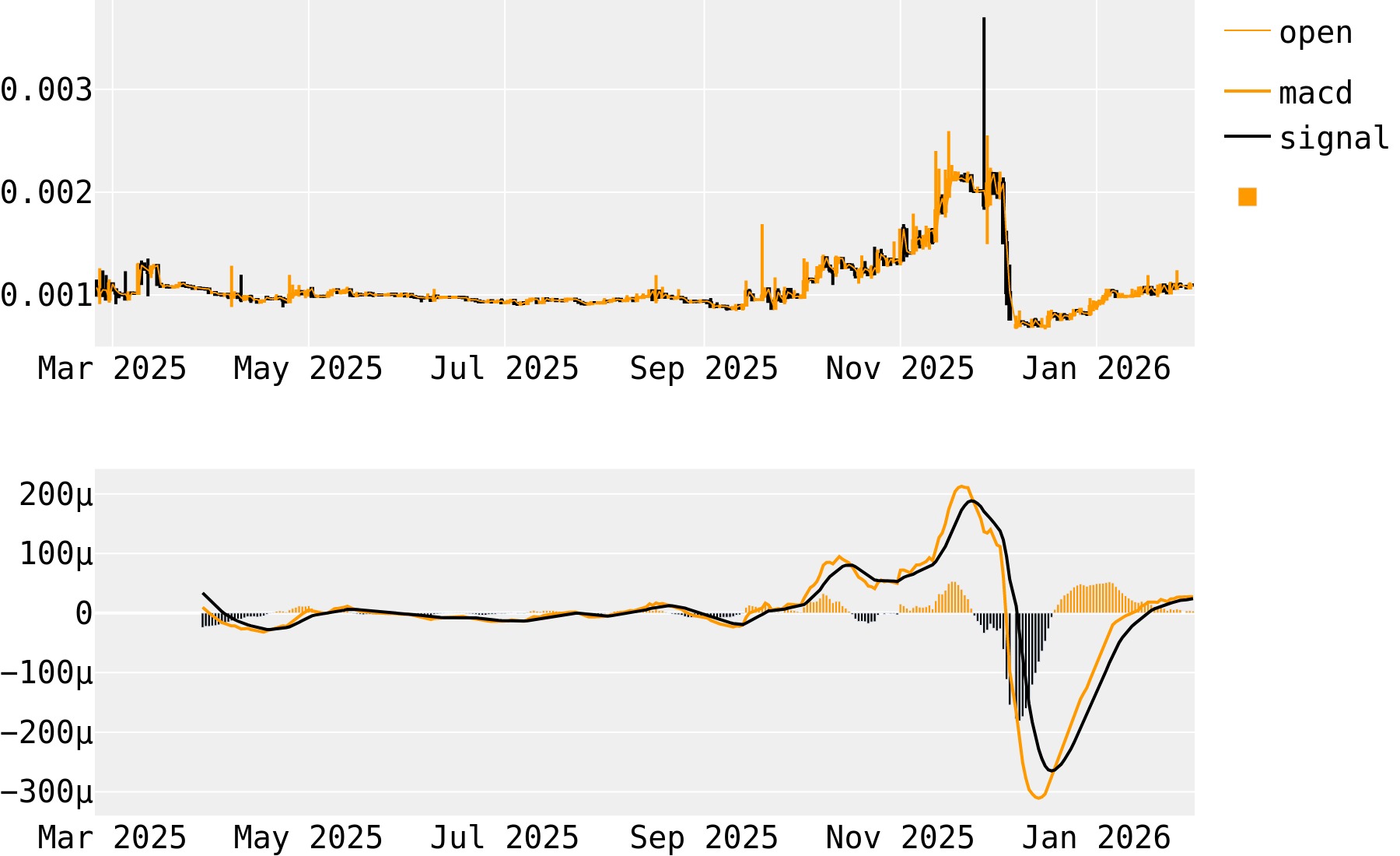 League of Ancients MACD
