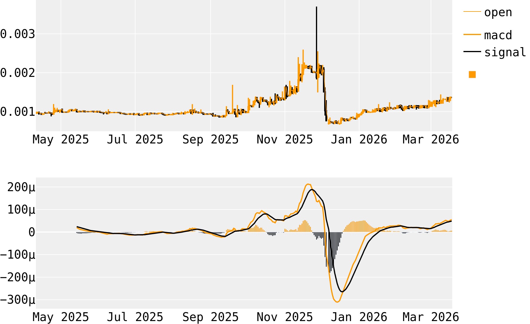 League of Ancients MACD