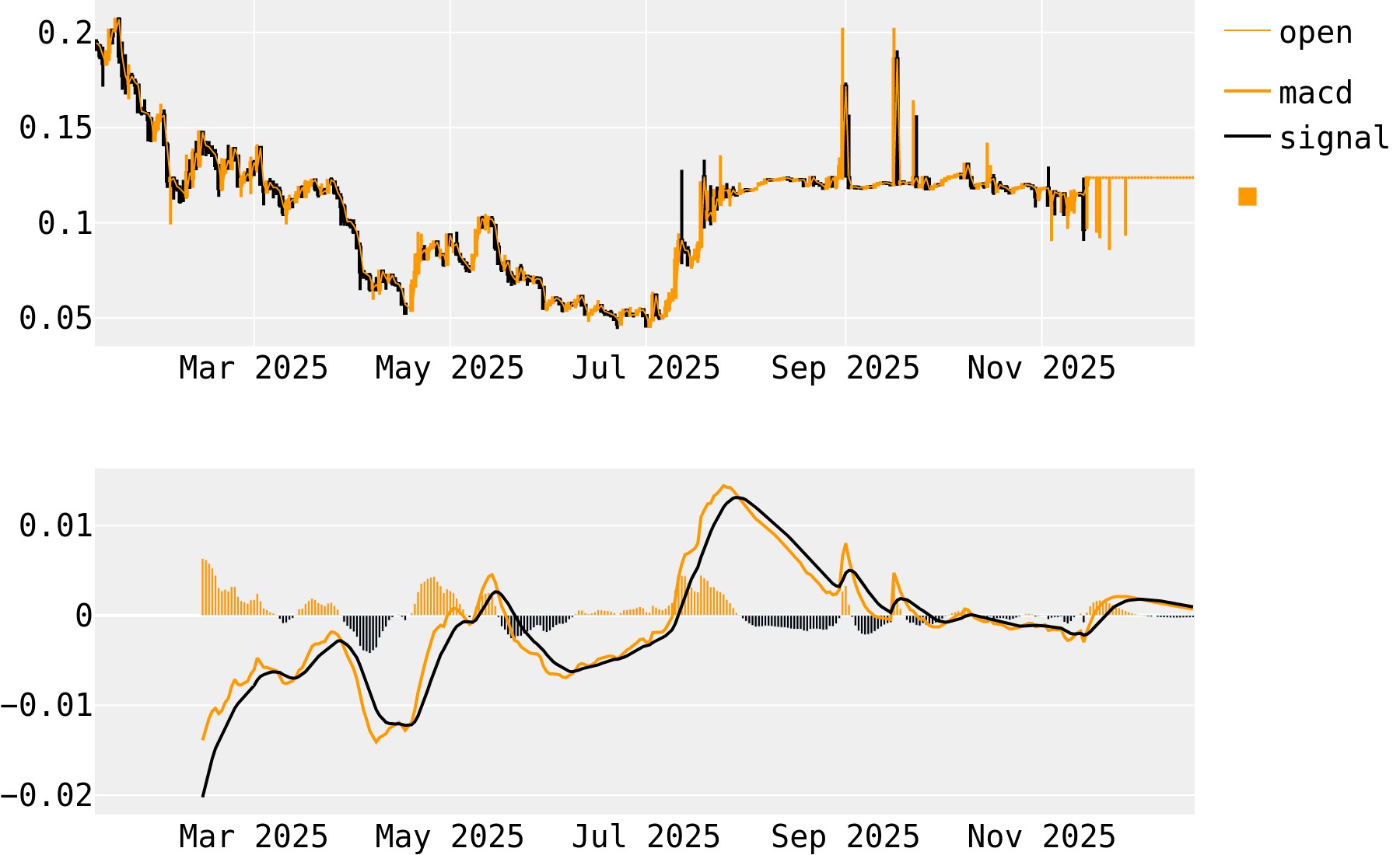 League of Kingdoms SMA