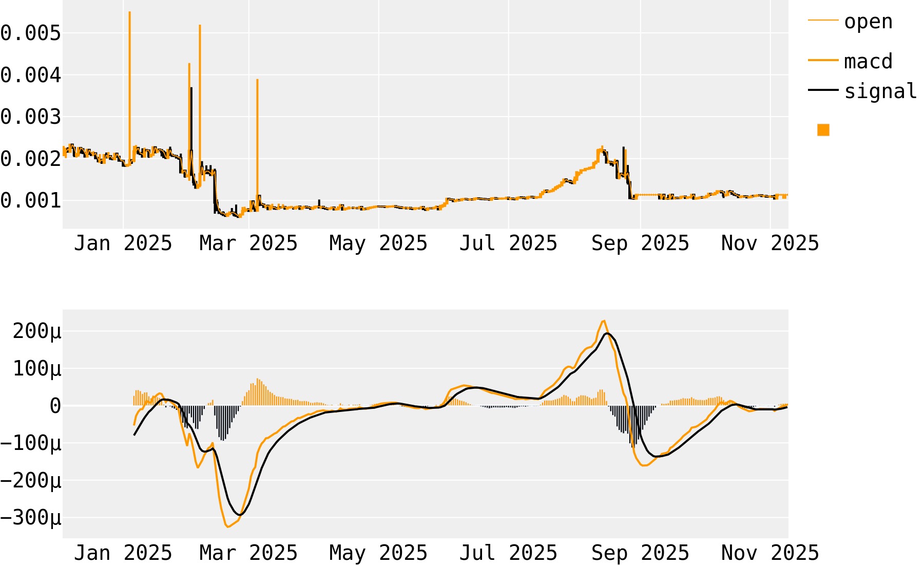 Legend of Fantasy War MACD