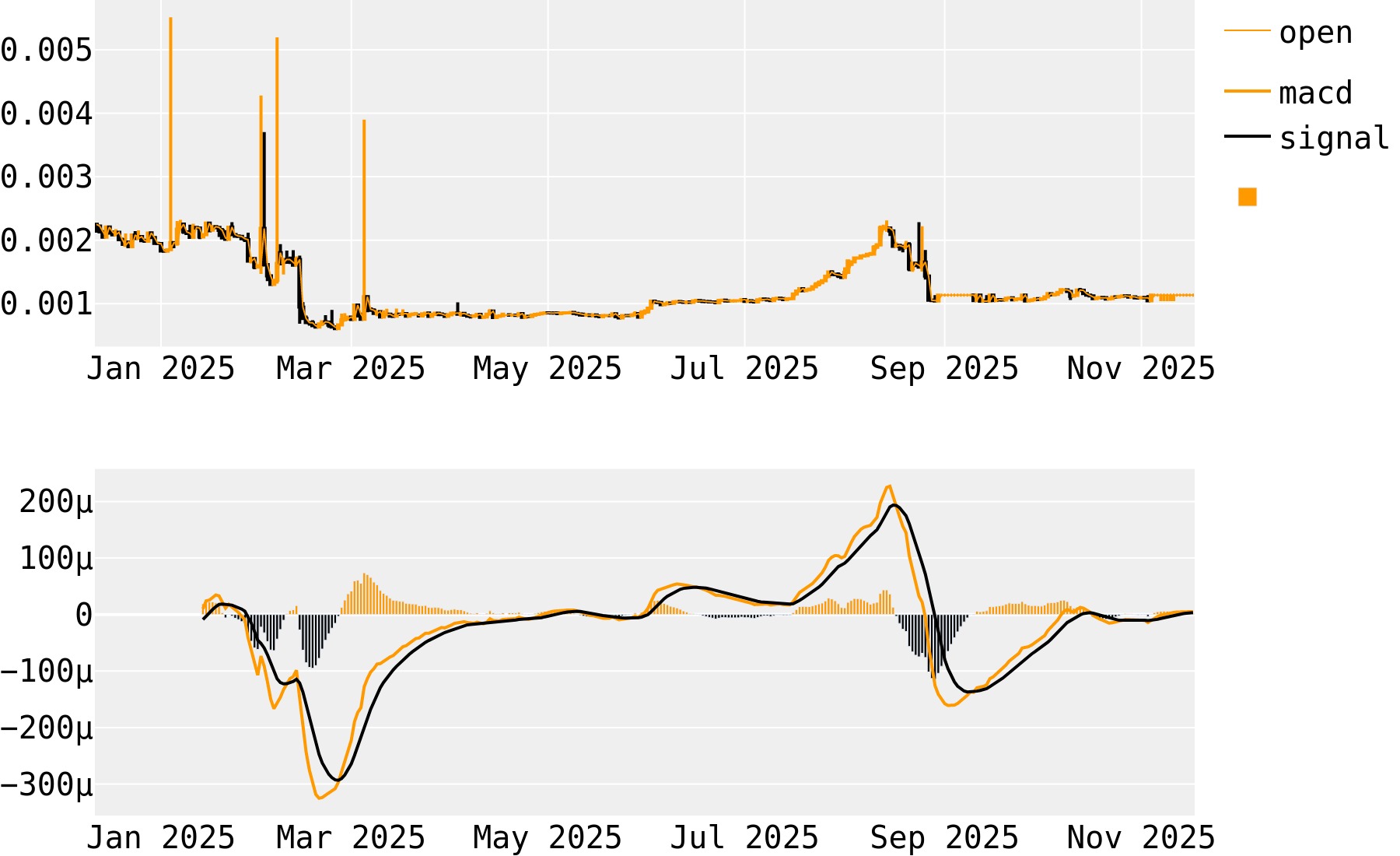 Legend of Fantasy War MACD
