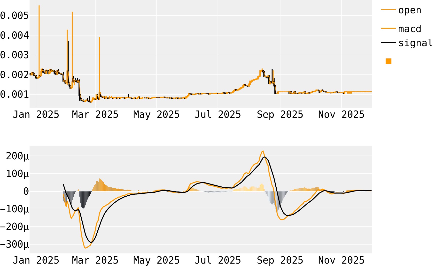 Legend of Fantasy War MACD