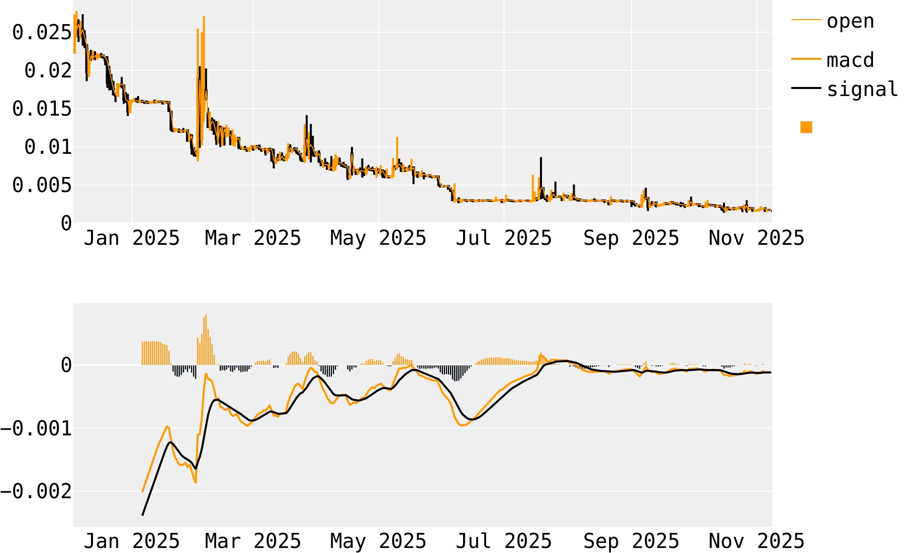 Legends of Elysium MACD