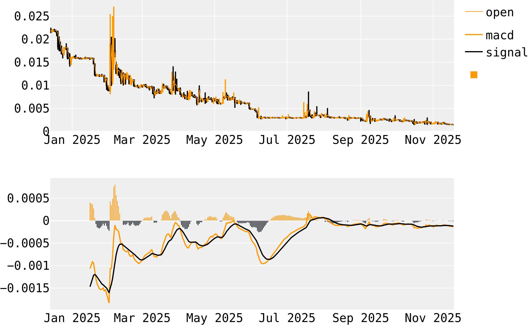 Legends of Elysium MACD