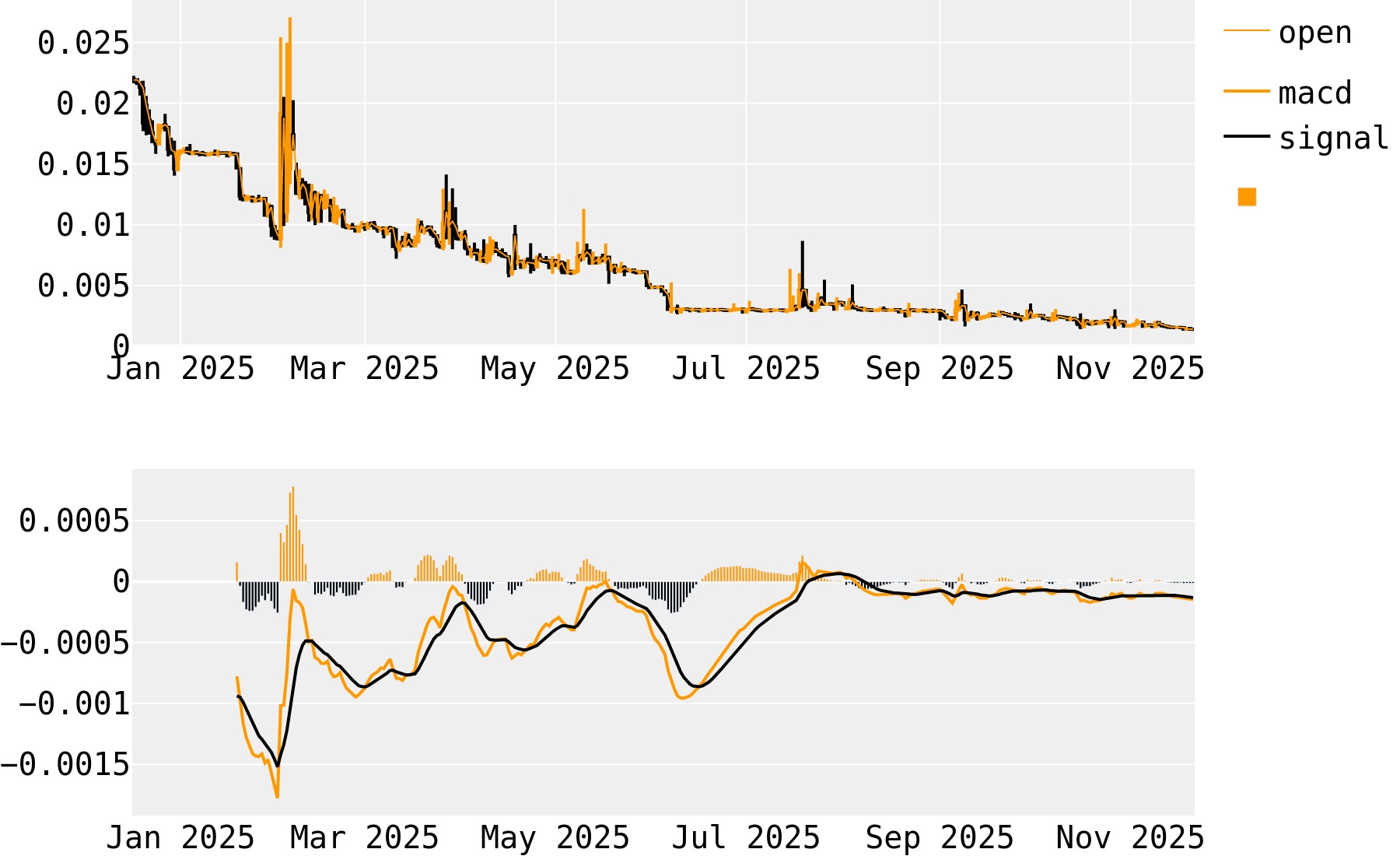 Legends of Elysium MACD