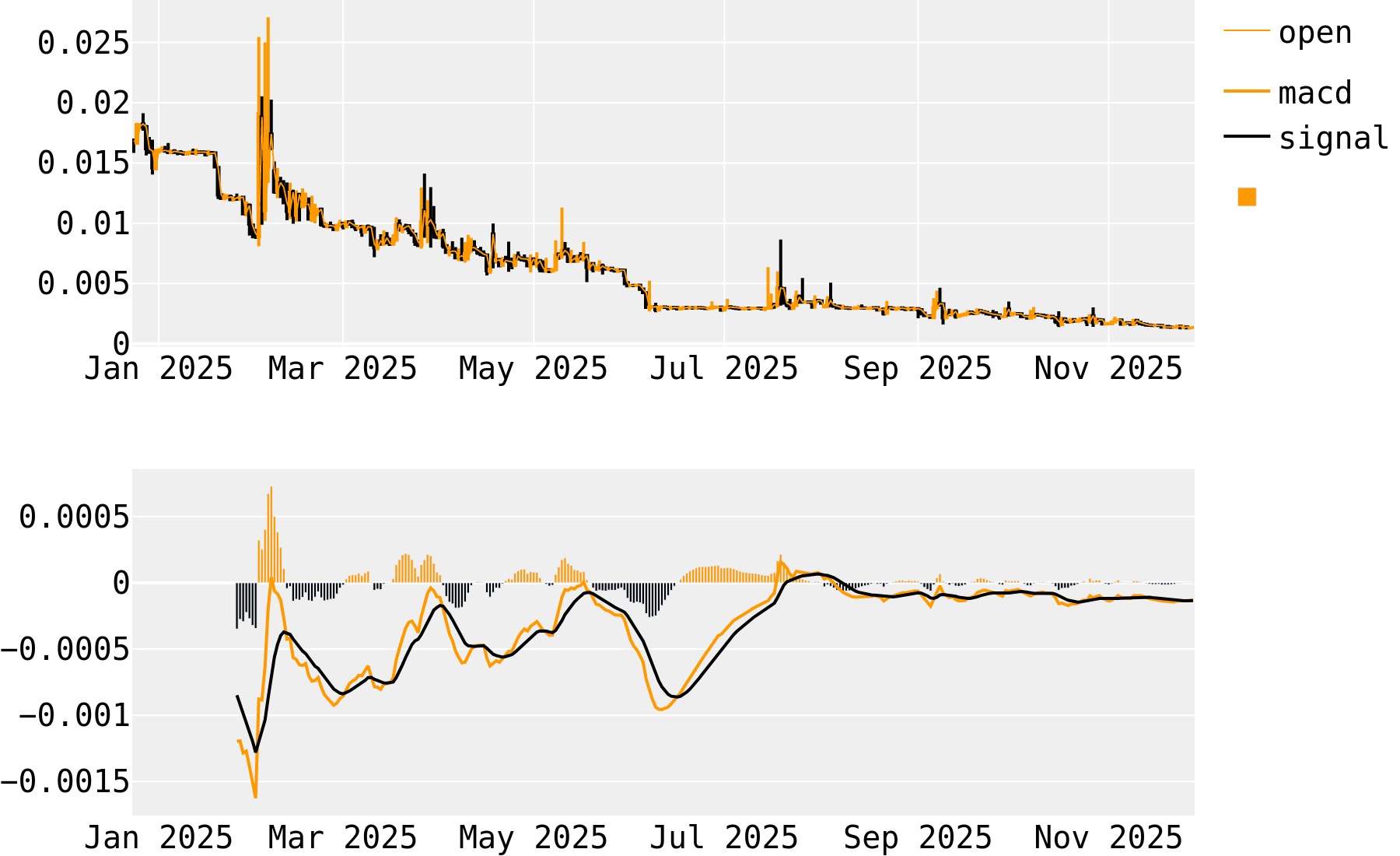 Legends of Elysium MACD