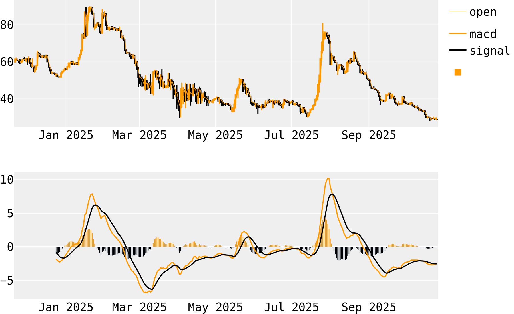 LEMON MACD