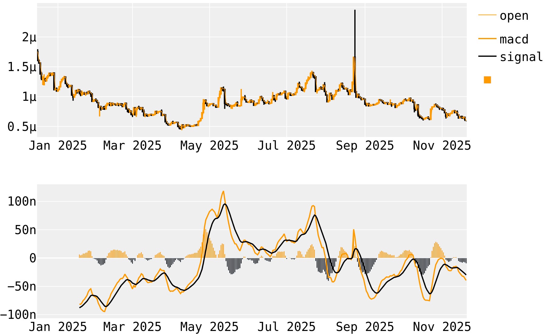 LGCY Network MACD
